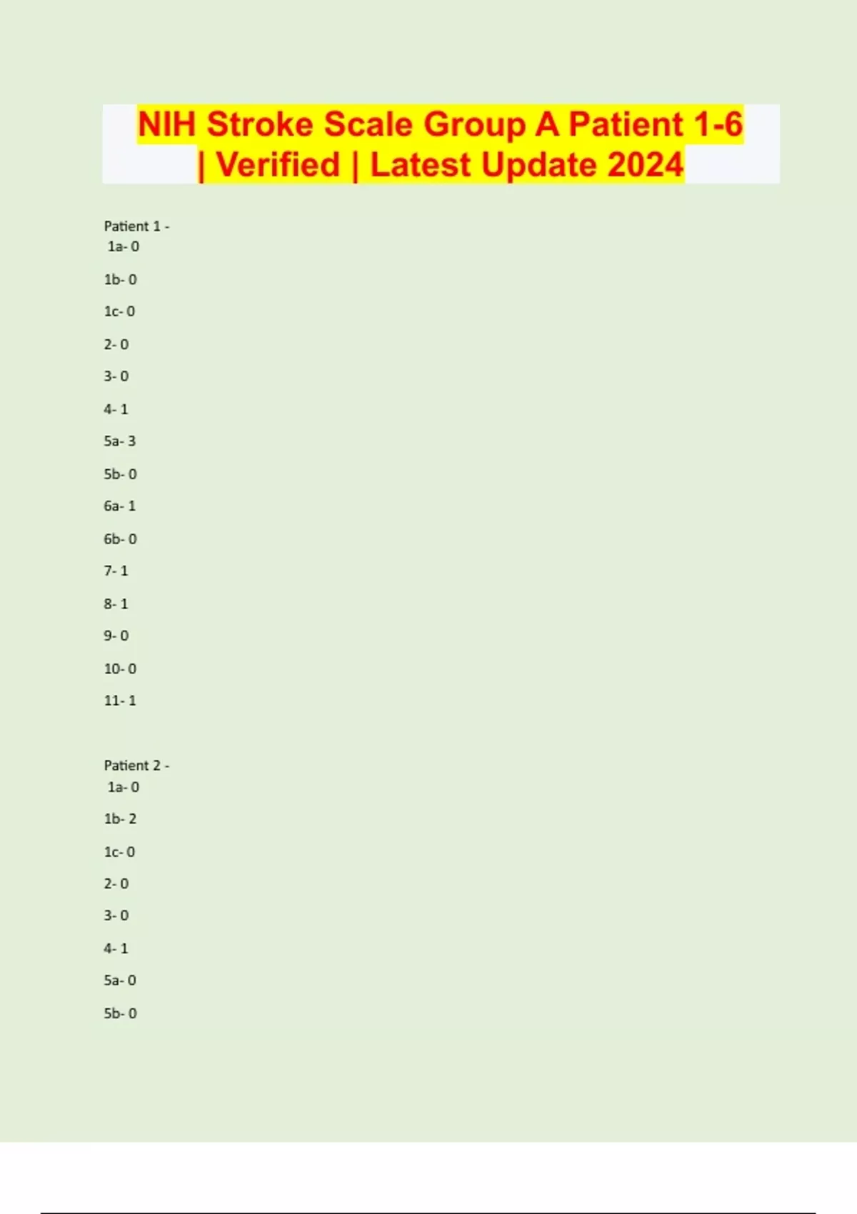 NIH Stroke Scale Group A Patient 1-6 | Verified | Latest Update 2024 ...