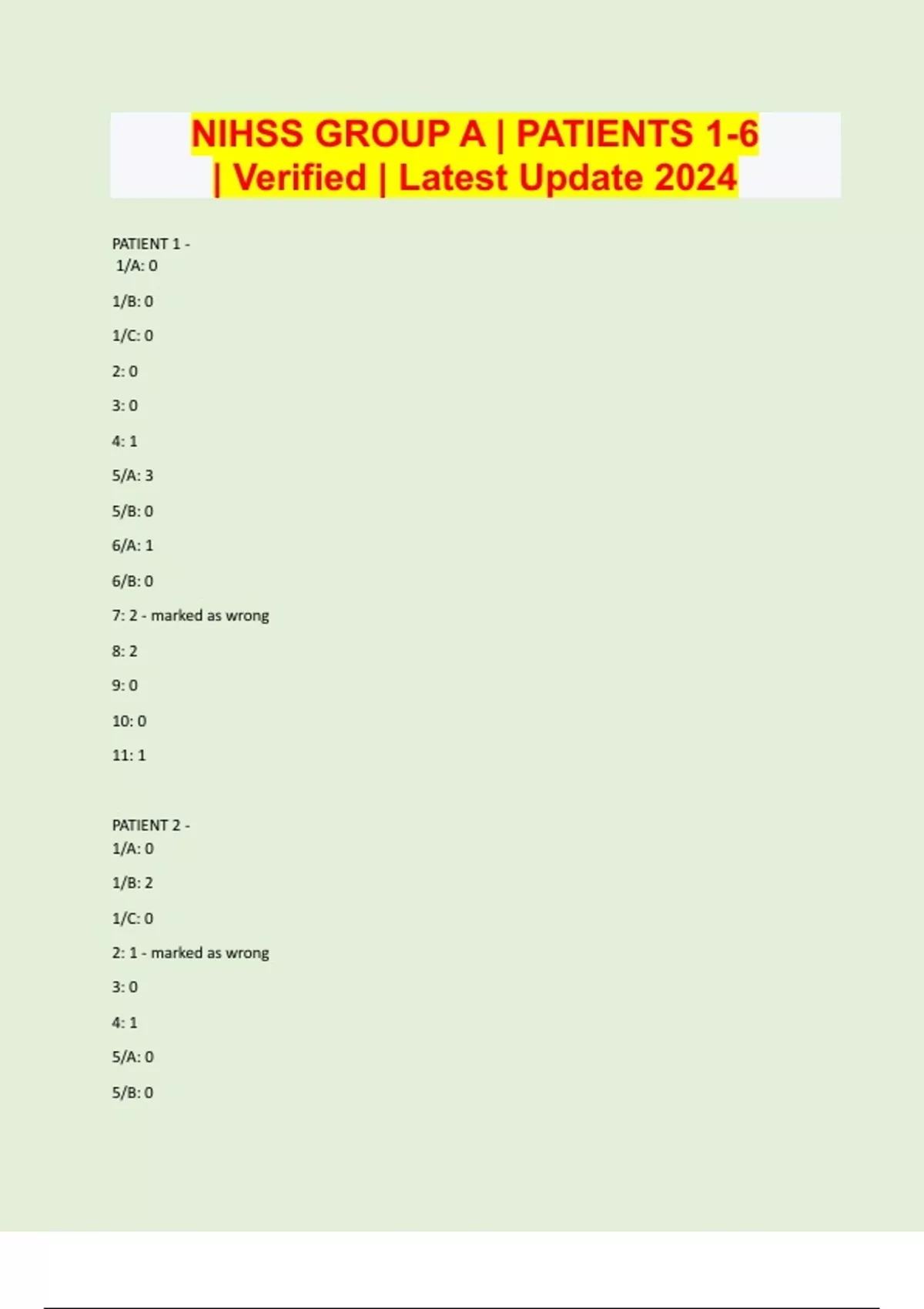 NIHSS GROUP A | PATIENTS 1-6 | Verified | Latest Update 2024 - NIHSS ...