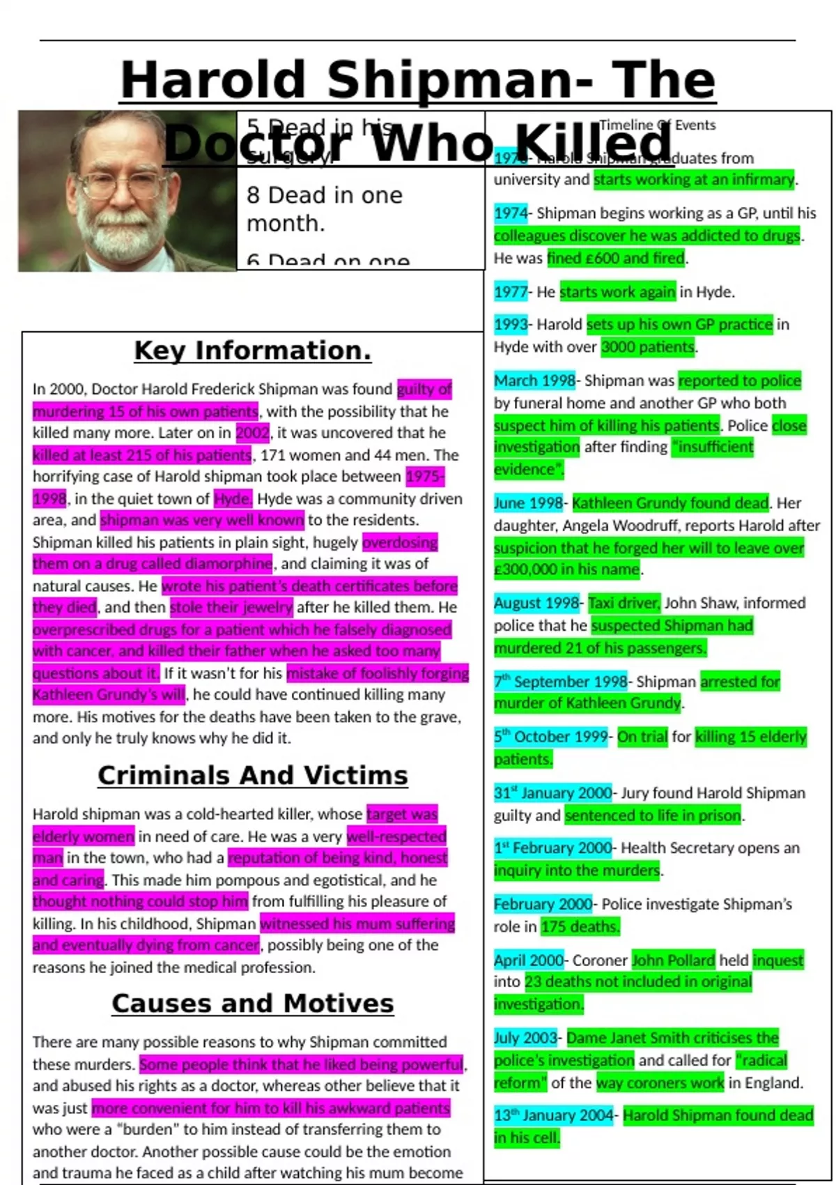 Harold Shipman Fact Sheet - Changing Awareness of Crime - Stuvia UK