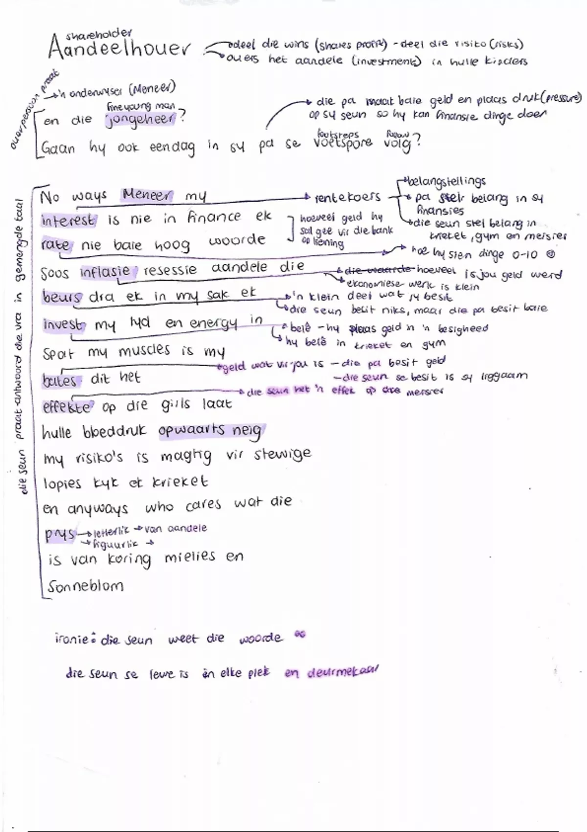 Summary "Aandeelhouer" by Alta Marincowitz poem notes - Afrikaans First ...