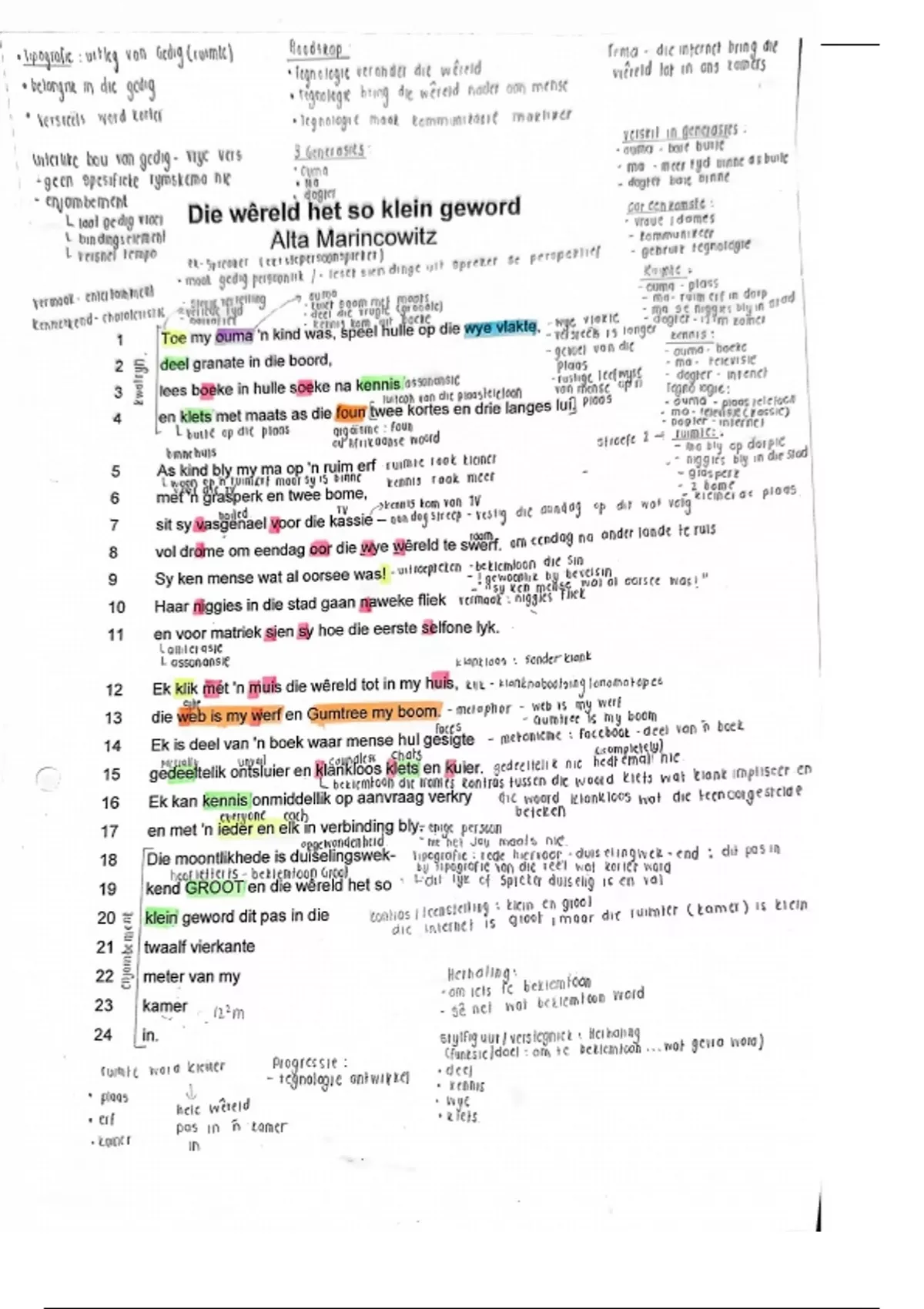 Summary Die wêreld het so klein geword - Alta Marincowitz Grade 12 poem ...