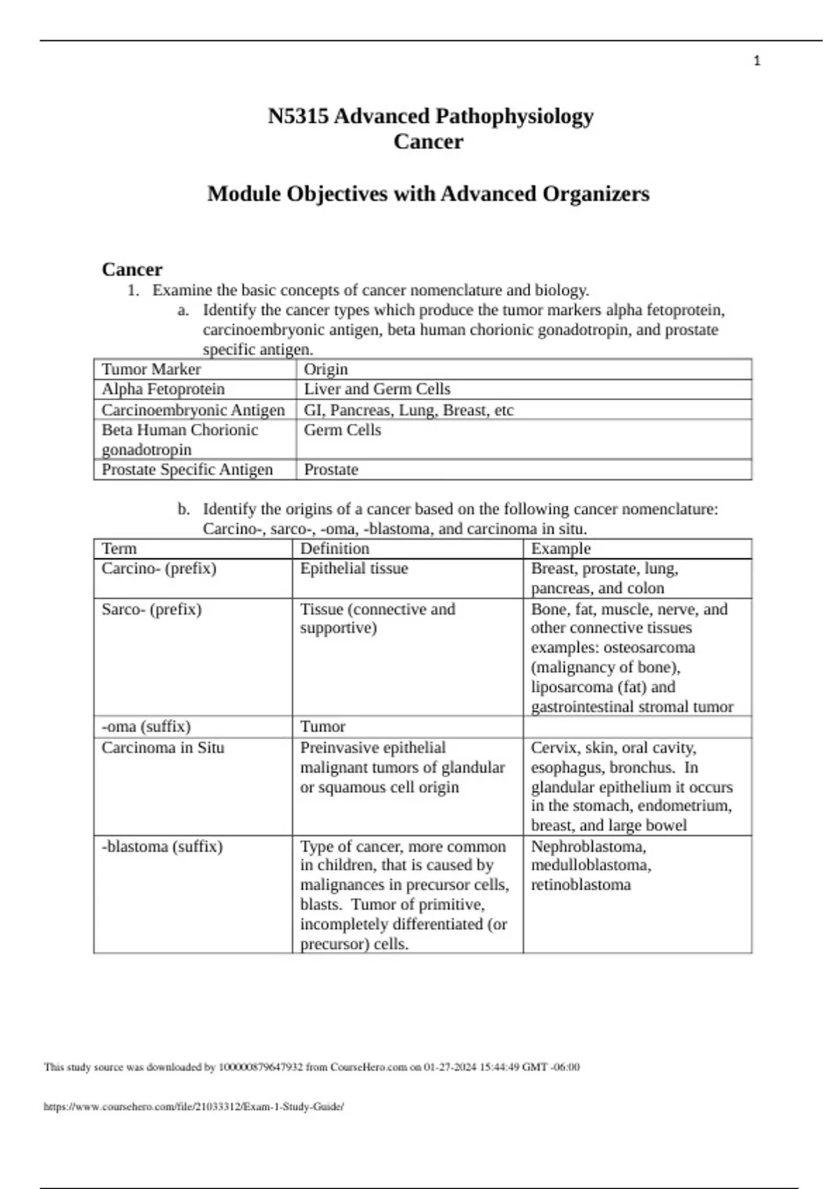 N5315 Advanced Pathophysiology Cancer Module Objectives with Advanced ...