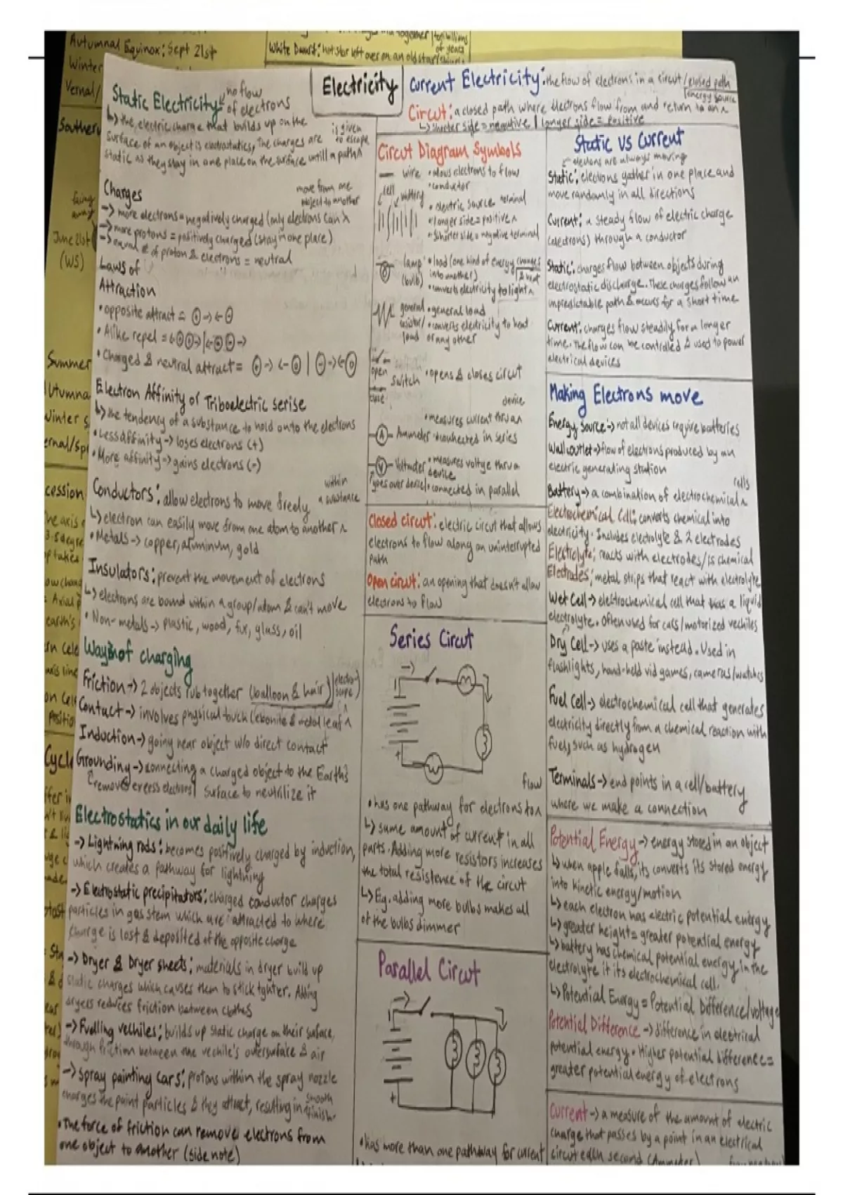 Summary Grade 9 Electricity Unit Review - Science - Stuvia