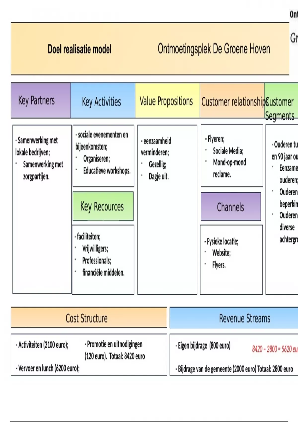 Business Model uitwerking - FR1 Business models non profit - Stuvia NL
