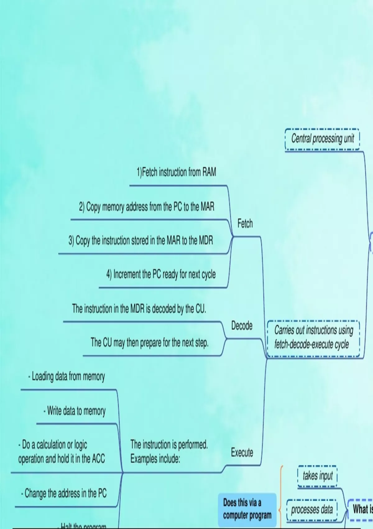 Summary OCR GCSE Computer Science - 1.1 Systems Architecture - Computing - Stuvia UK