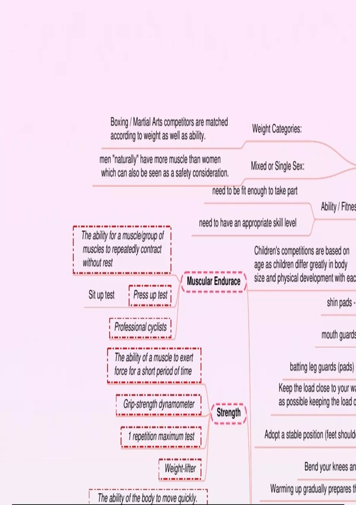 Summary OCR GCSE PE - Section 2 - Physical Training - Physical ...