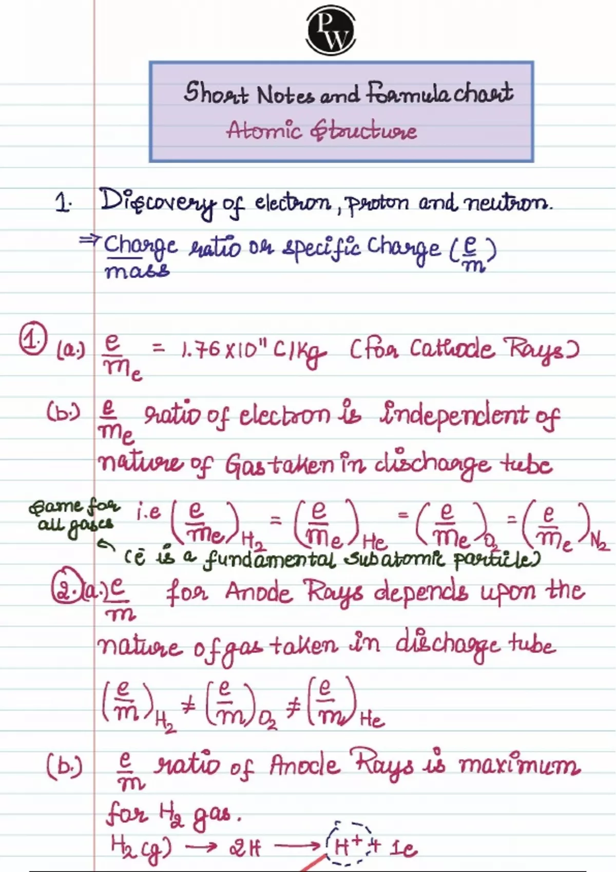 Atomic Structure Hand Written notes - Chemistry - Stuvia US