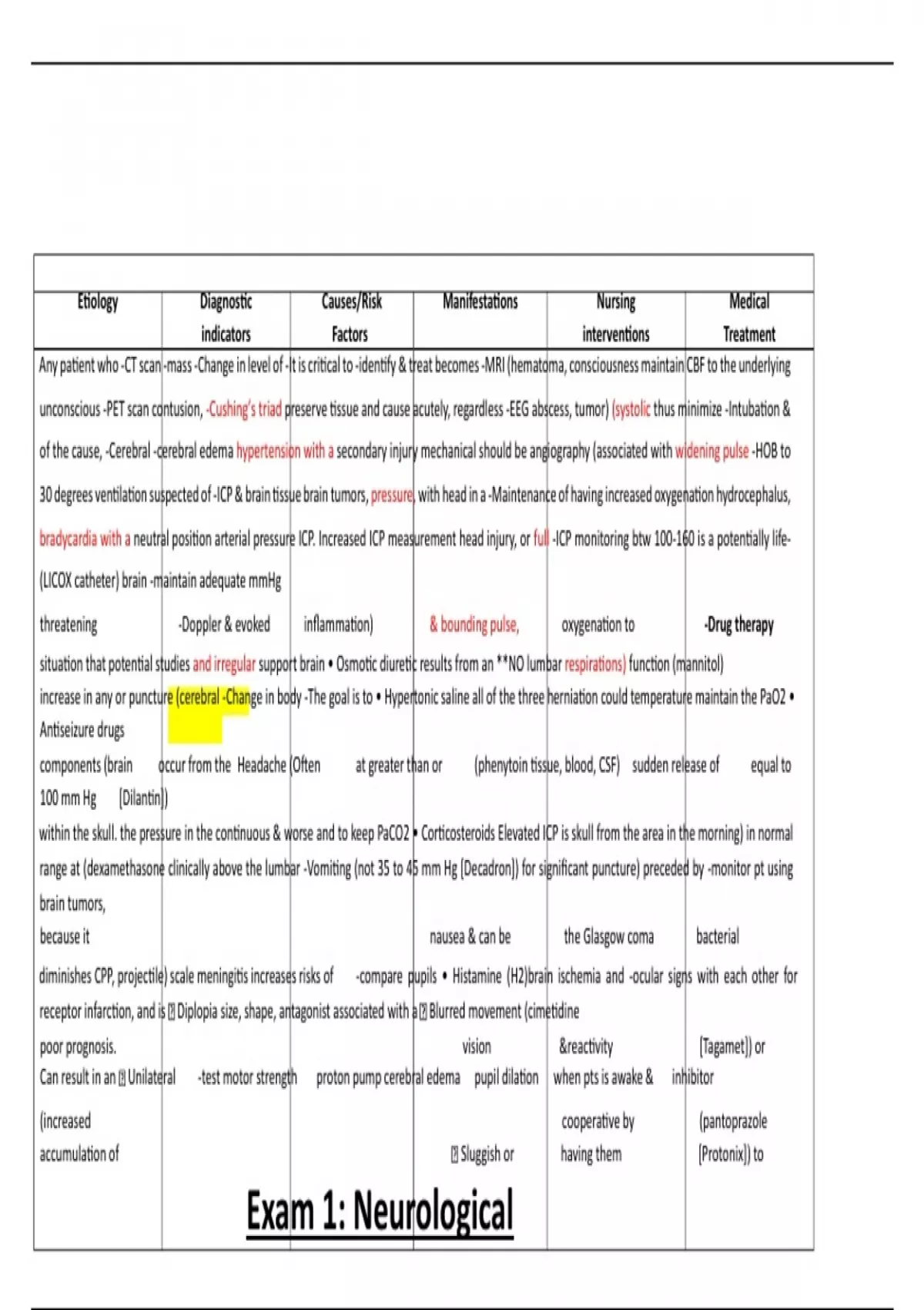 NUR 203 Neurological Exam 1 Study Guide Graded A Plus - Advance nursing ...