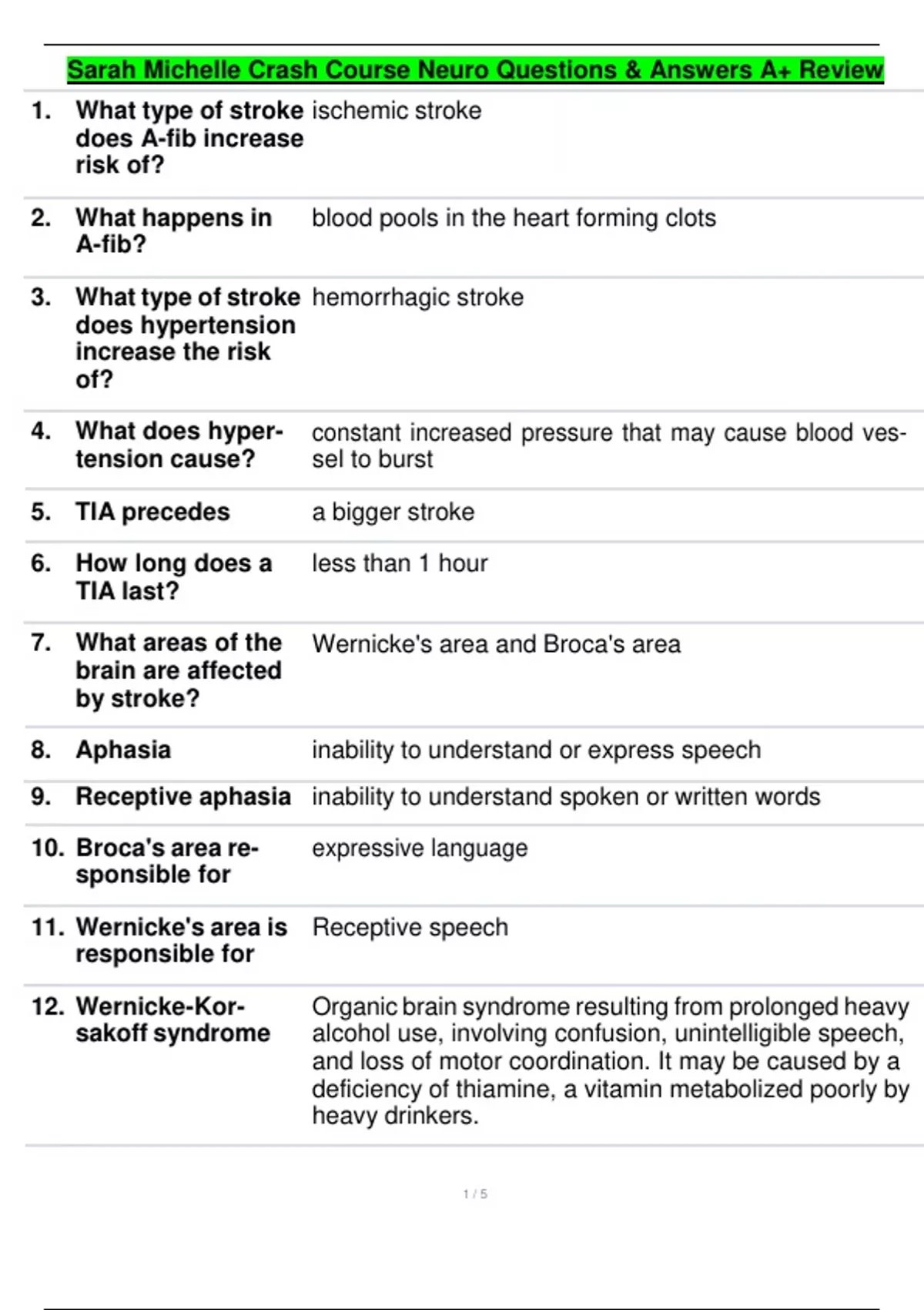 Sarah Michelle crash course Questions & Answers, Sarah Michelle Crash ...