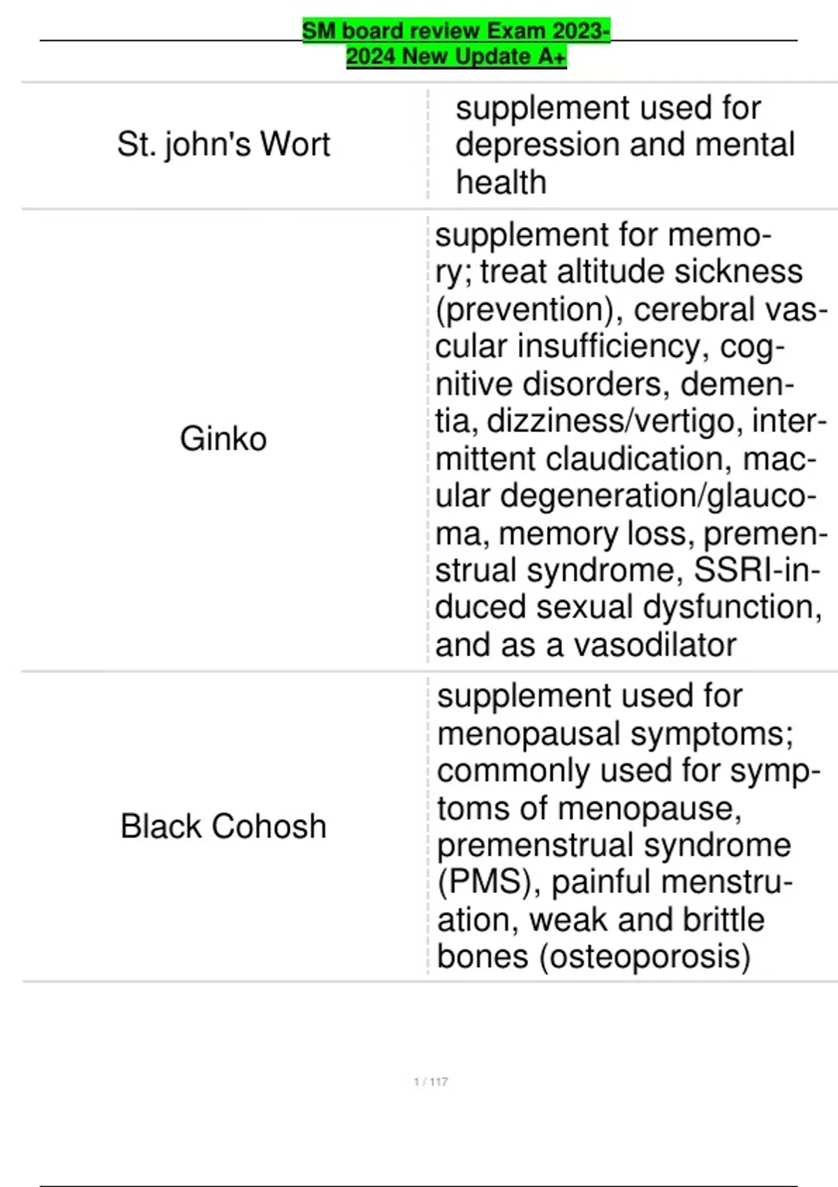 SM board review Exam New Update A+ - SM board - Stuvia US