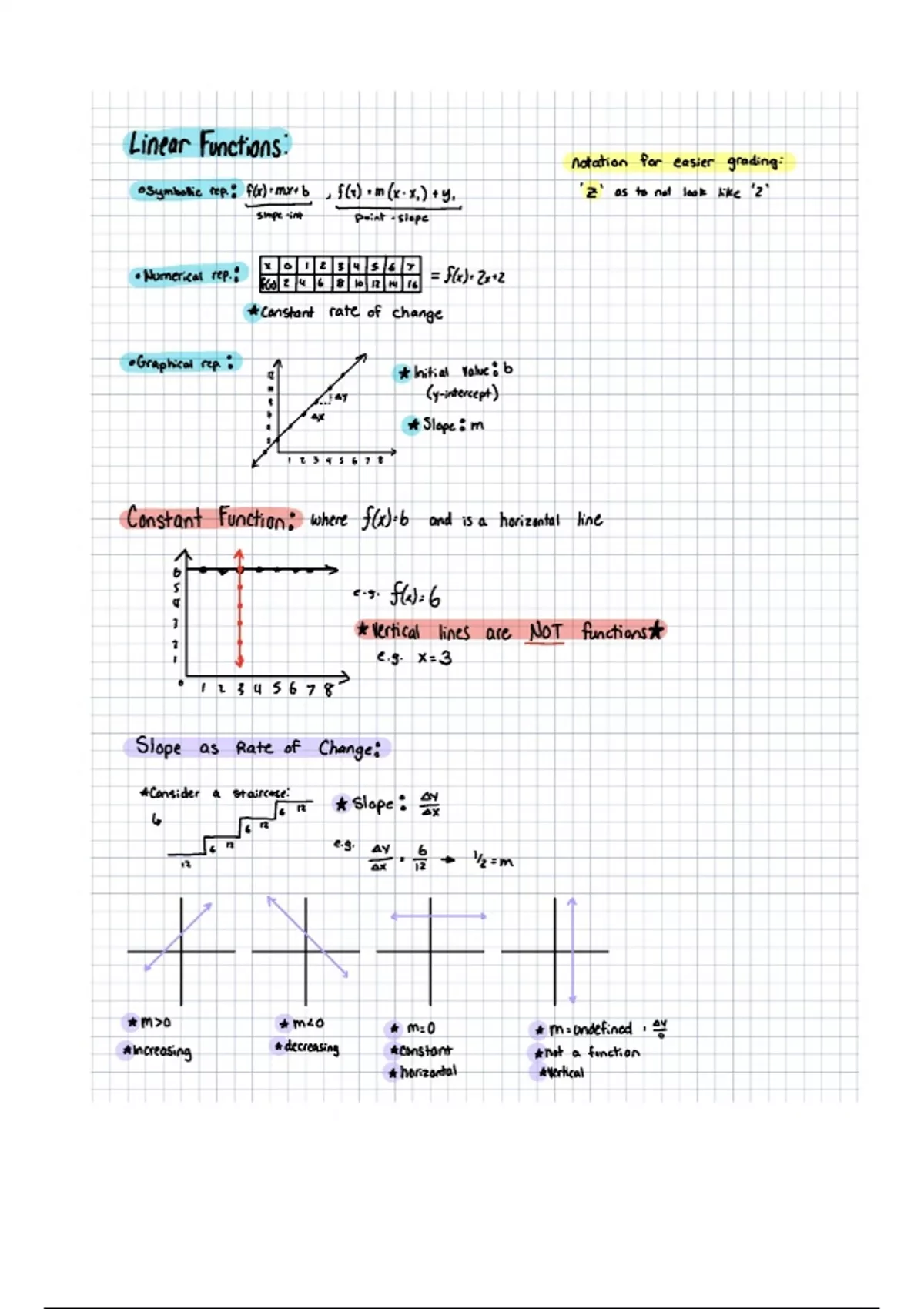 MATH 21 (Elementary Linear Algebra) - Unit 1 and 2 Summative Notes ...
