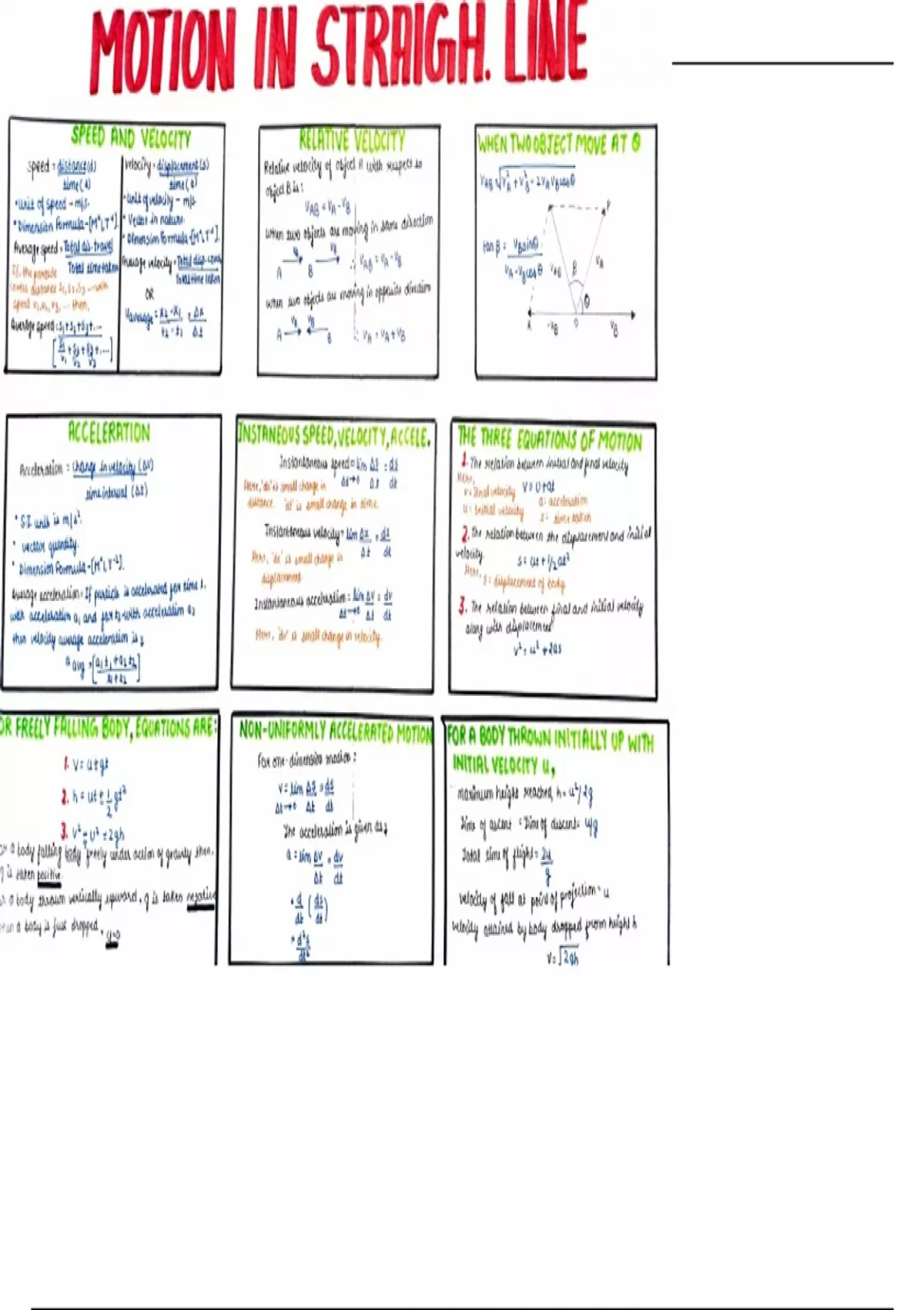 Summary *'Motion in straight line'* - Physics - Stuvia US