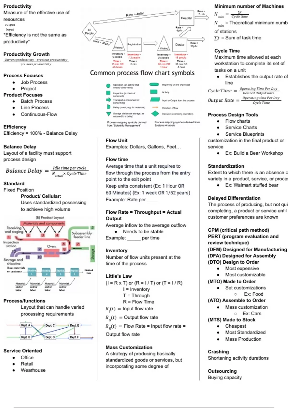 Exam 1 (1pg) cheat sheet - SCMA 320 (SCMA320) - Stuvia US