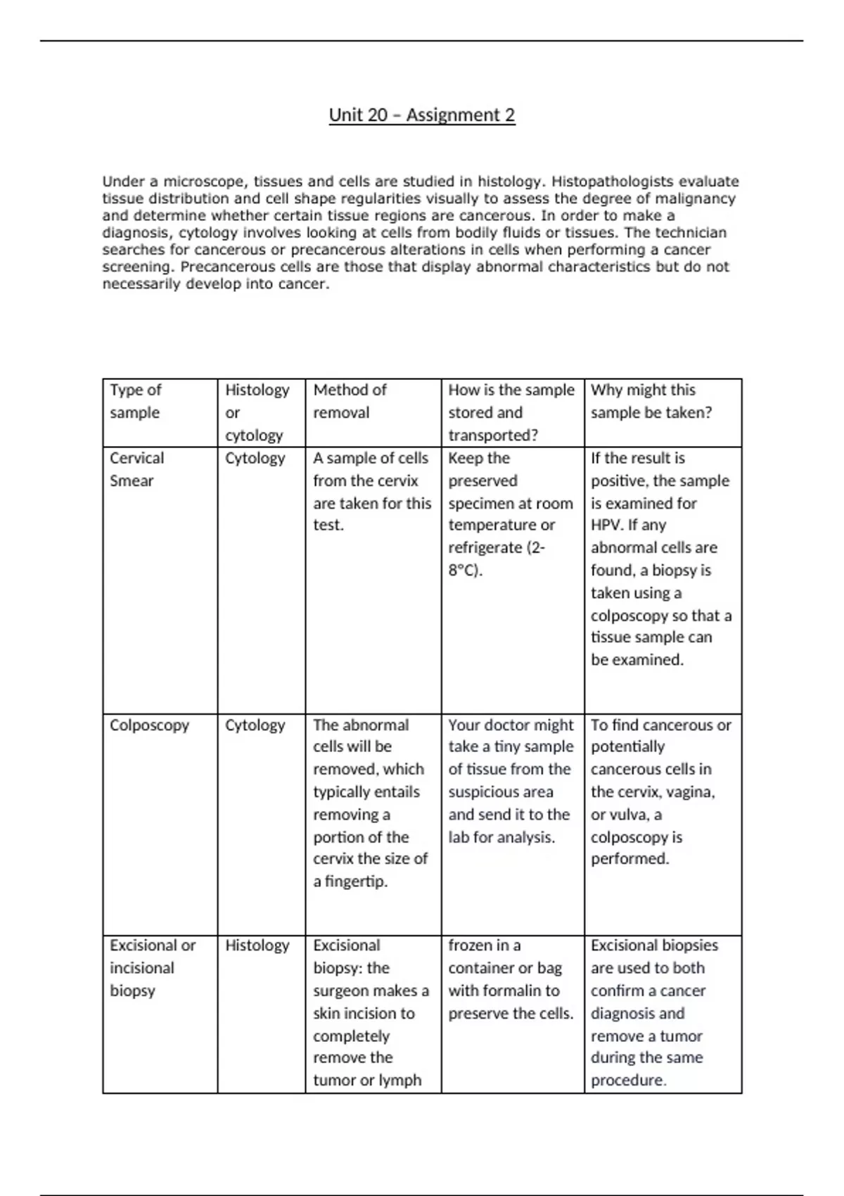 Btec Applied Science Unit 20 Learning Aim B Unit 20 Biomedical Science Stuvia Uk