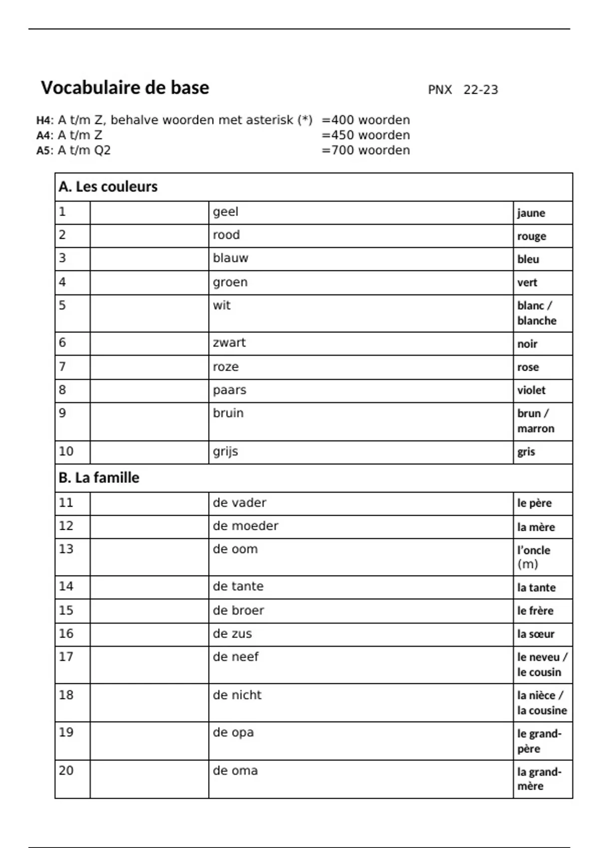 Samenvatting Basiskennis franse woorden havo, vwo 3 en 4 en 5 - Frans ...