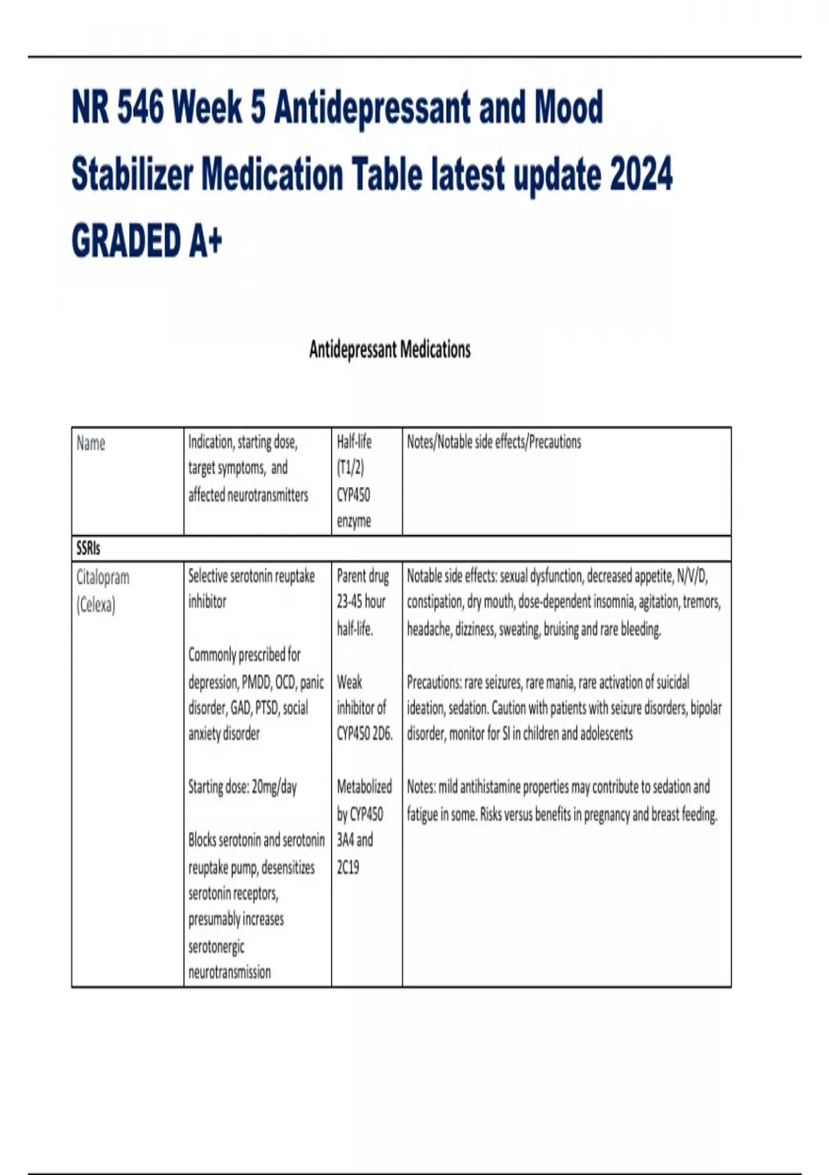 NR 546 Week 5 Antidepressant and Mood Stabilizer Medication Table ...