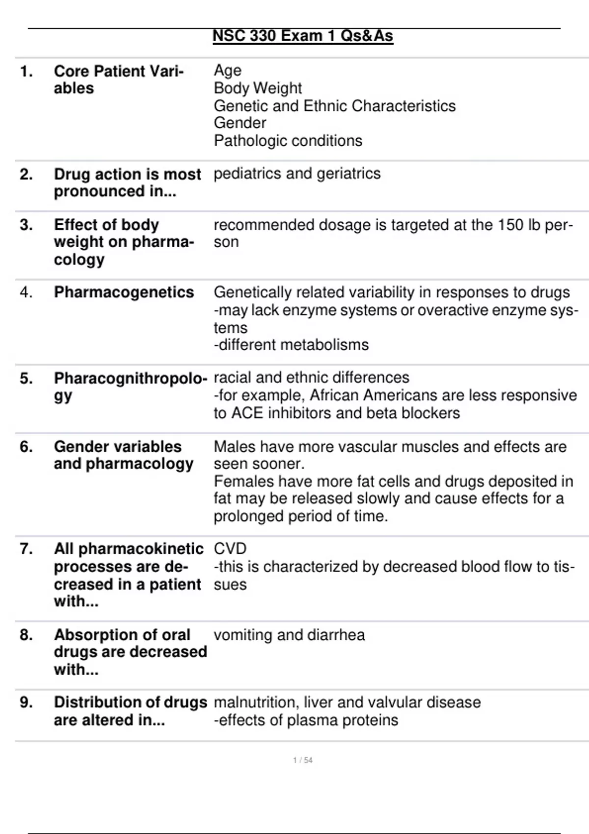 NSC 330 Exam 1 Qs&As - NSC 330 - Stuvia US