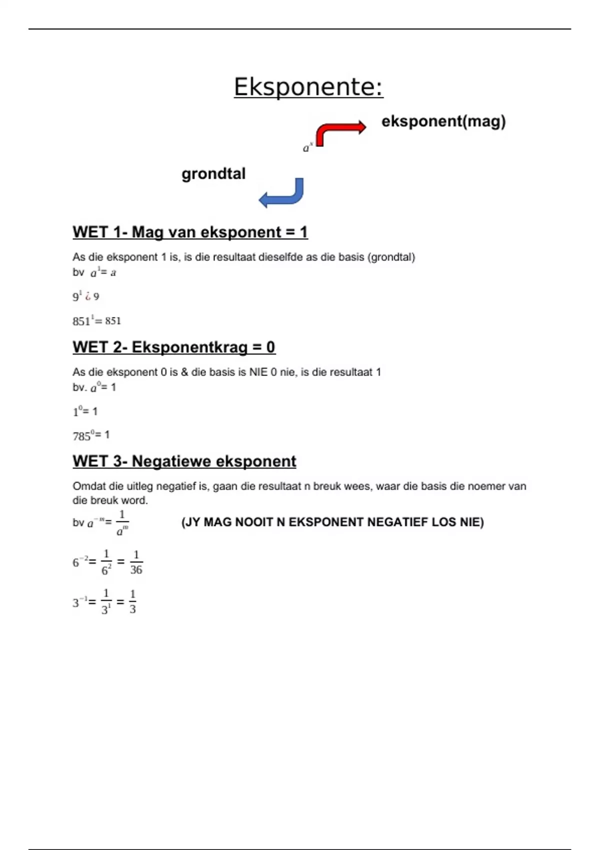 Summary Opsomming van eksponente Gr.8 - Mathematics - Stuvia SA