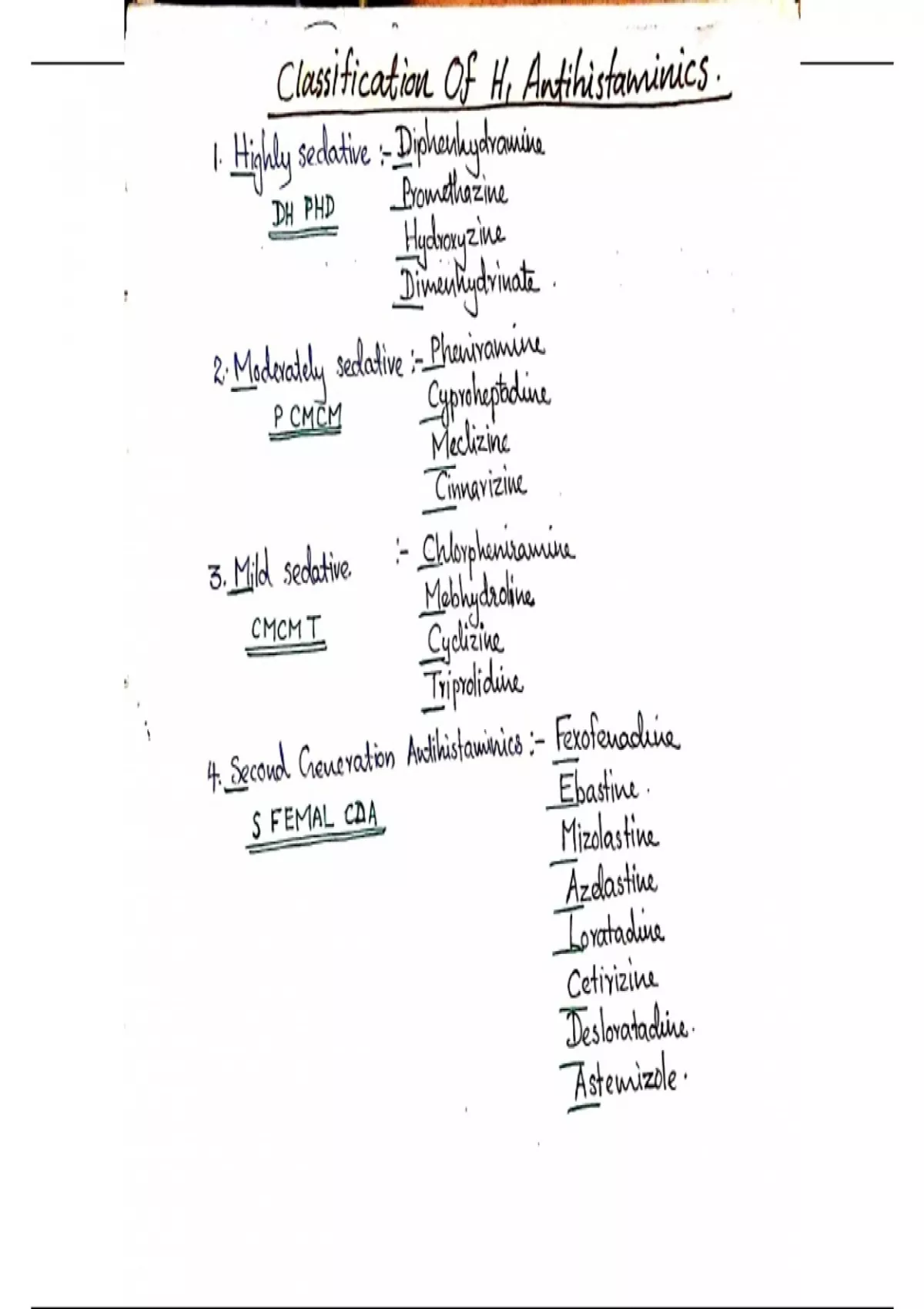 H1 Antihistaminic Drugs Classification with Mnemonics - BDS - Stuvia US