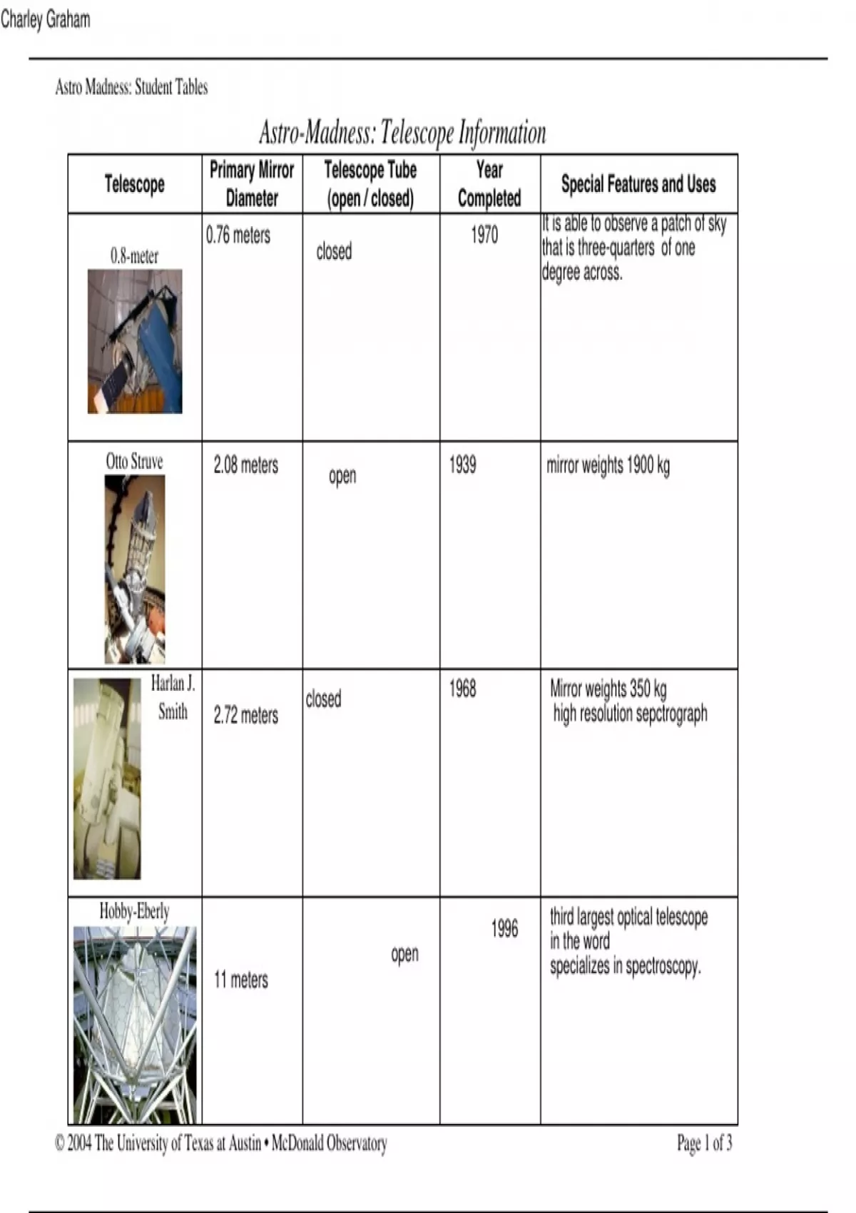 Astro Madness: Student Tables - Science - Stuvia US
