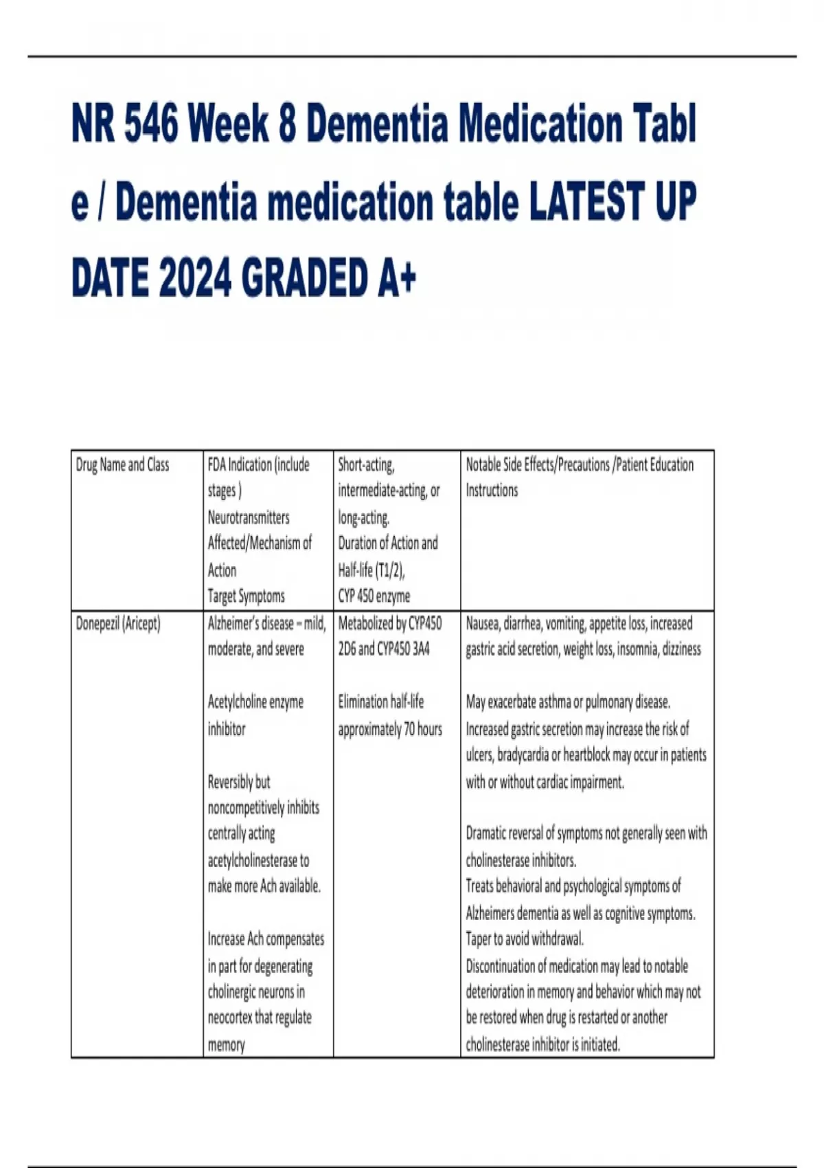 NR 546 Week 8 Dementia Medication Tabl e / Dementia medication table ...