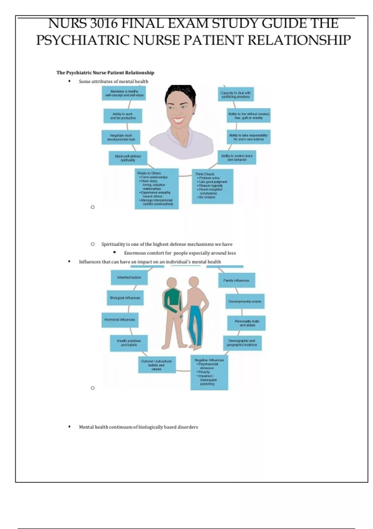 NURS 3016 FINAL EXAM STUDY GUIDE THE PSYCHIATRIC NURSE PATIENT ...