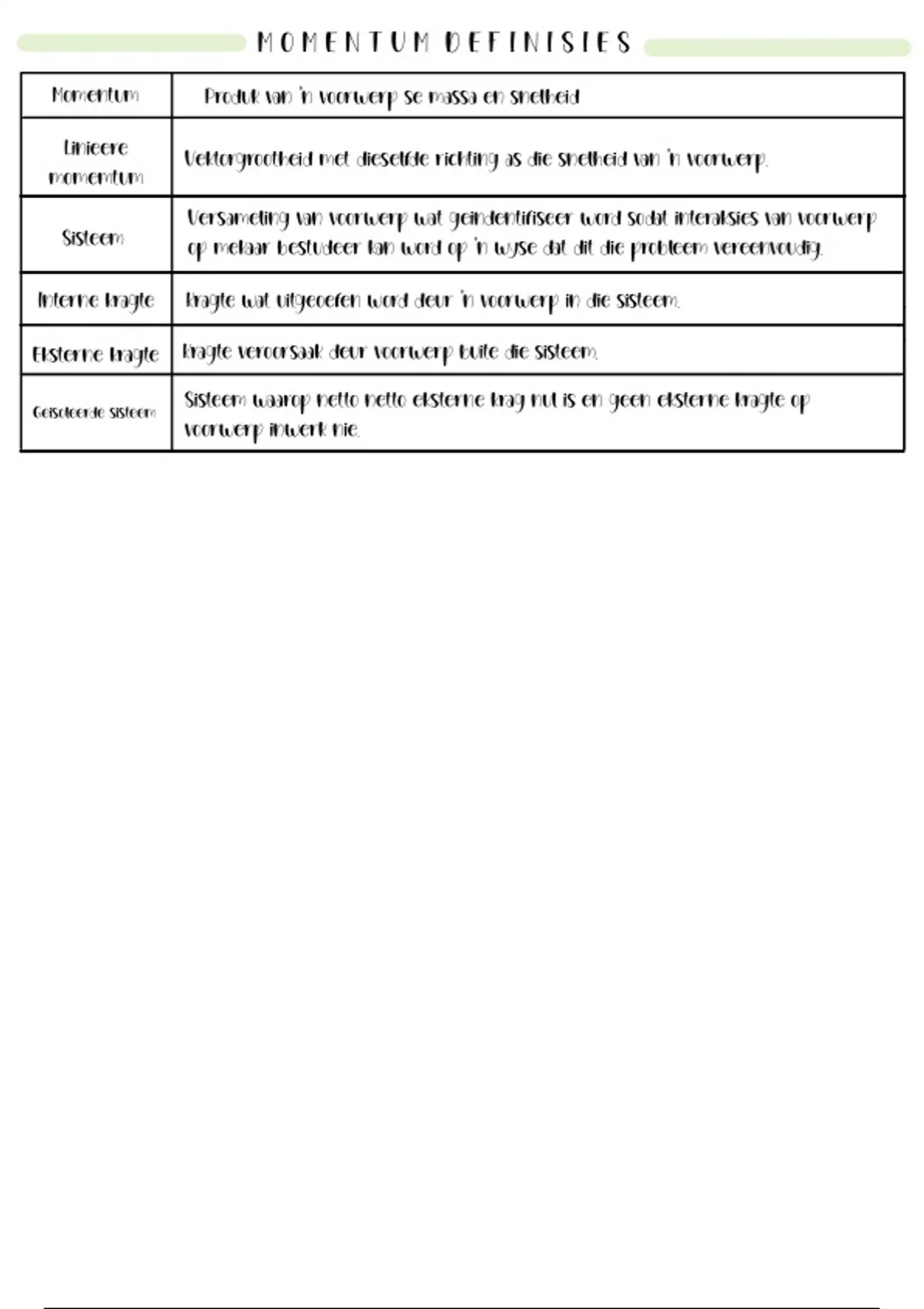 Summary Physical sciences notes grade 12 in afrikaans - Fisika - Stuvia SA