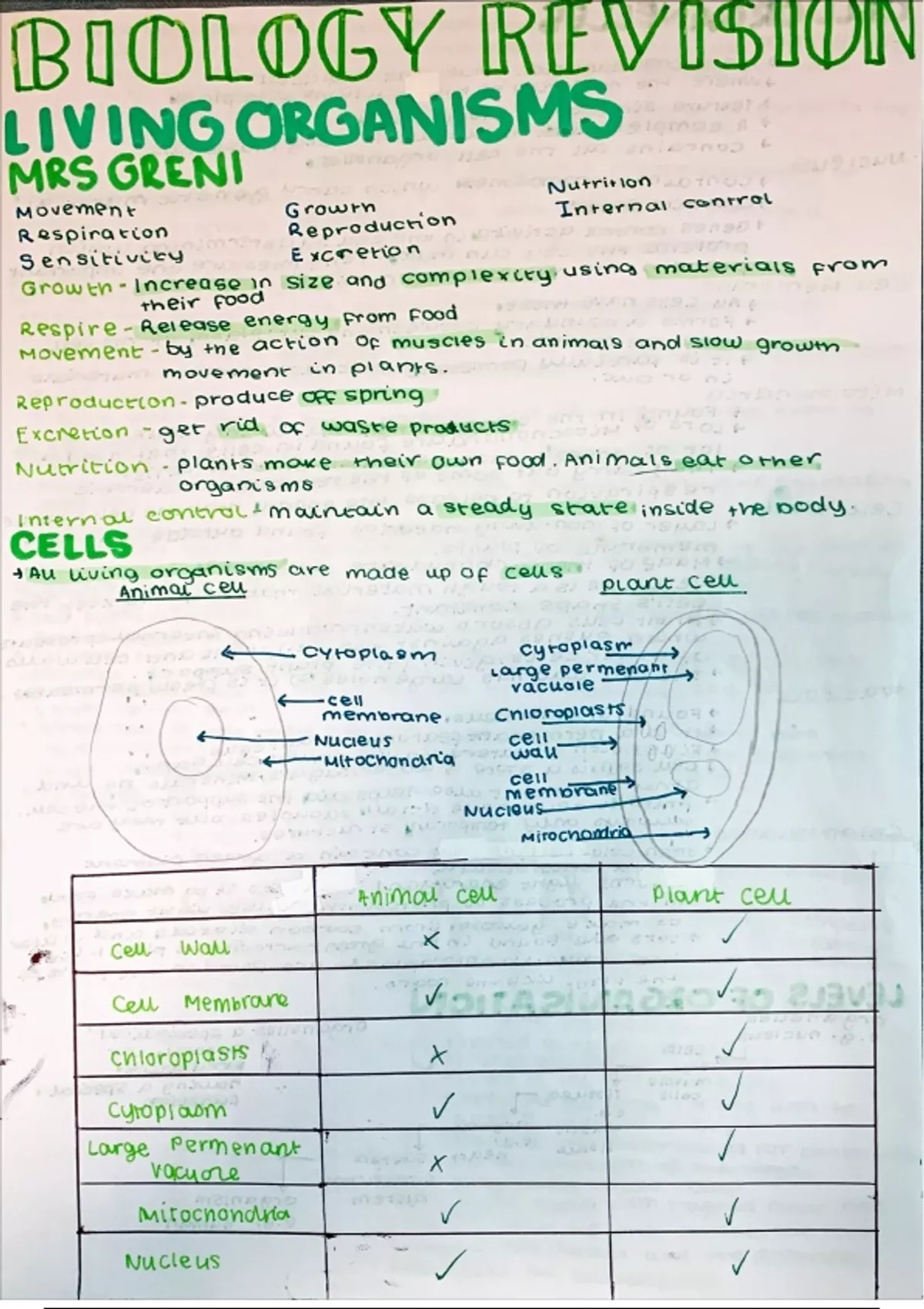 Summary Biology Year 9 Revision Sheet - Biology - Stuvia UK