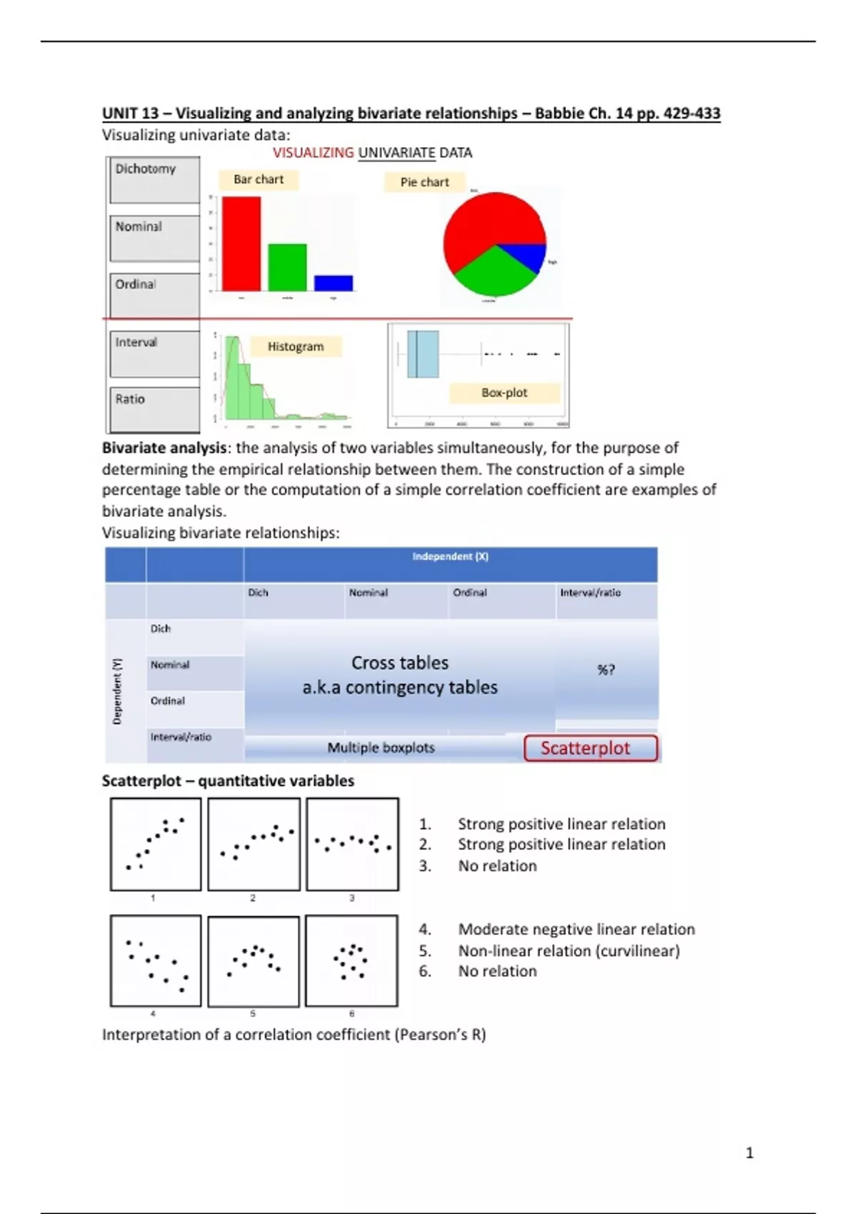 Summary test 2 Research Methodology and Descriptive Statistics ...
