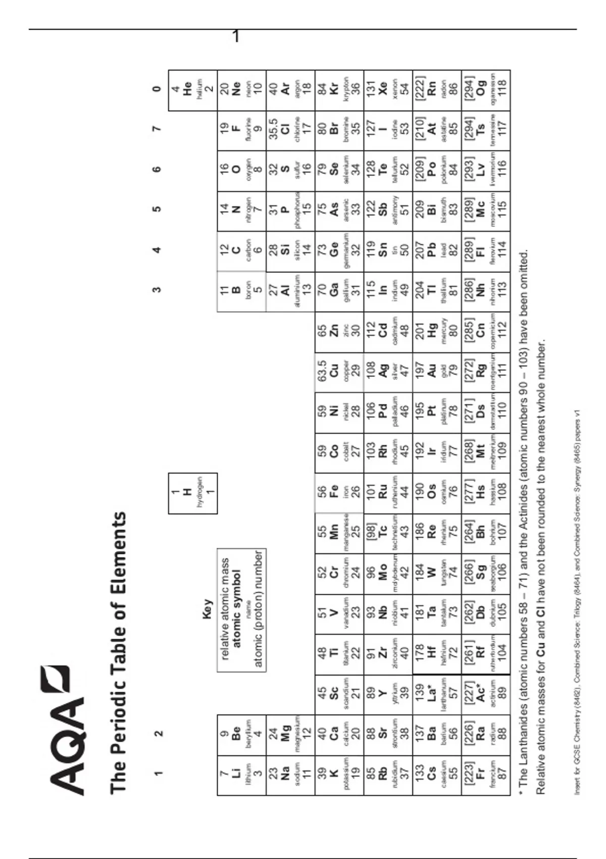 AQA--INS-PT The Periodic Table of Elements - AQA 8462 8464 8465 - Stuvia US