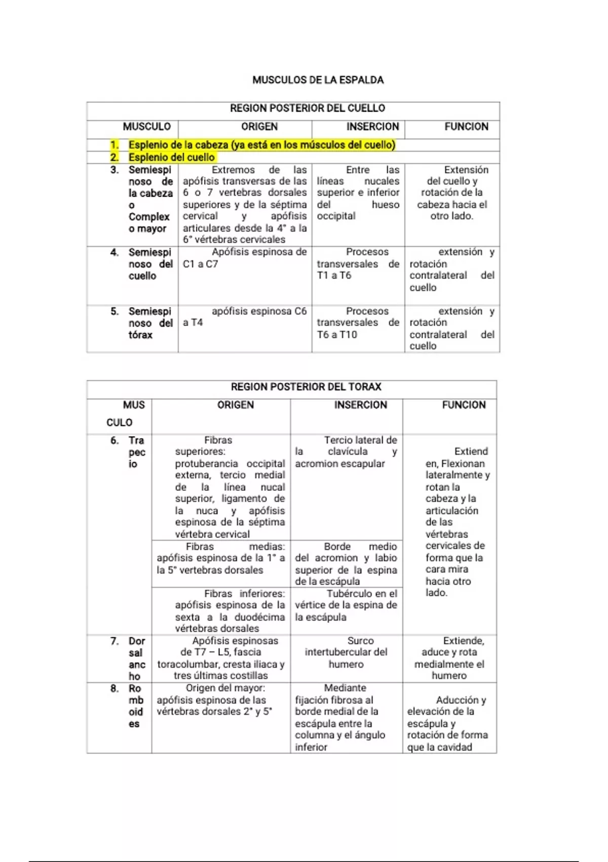 Lista de músculos de la espalda - CUR May Hamilton - Stuvia US