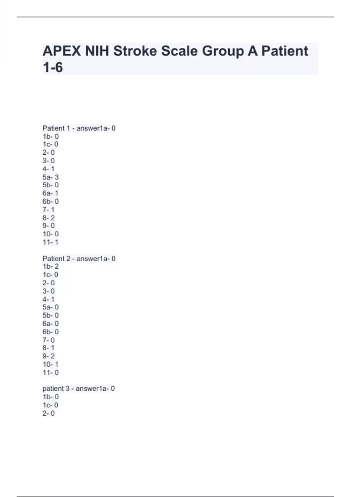 APEX NIH Stroke Scale Group A Patient 1-6 Questions and Answers Latest ...