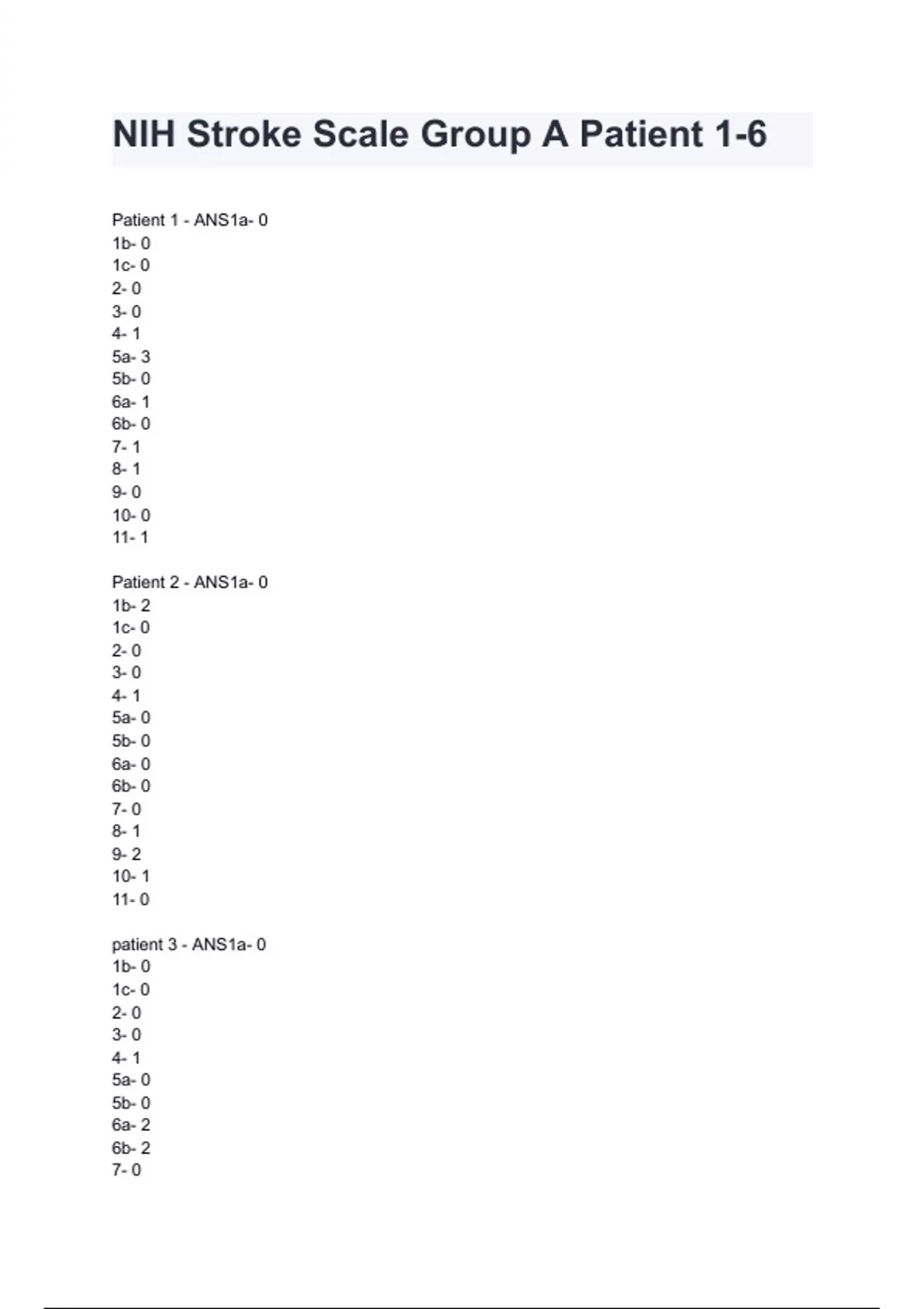 NIH Stroke Scale Group A Patient 1-6 graded A+ 2024/2025 - NIH Stroke ...