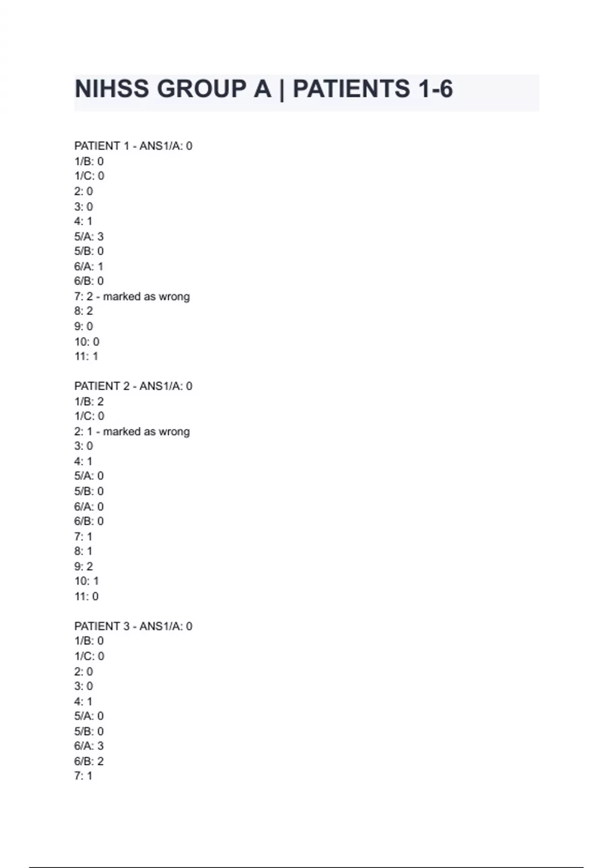 NIHSS GROUP A | PATIENTS 1-6 graded A+ 2024/2025 - NIH Stroke Scale ...