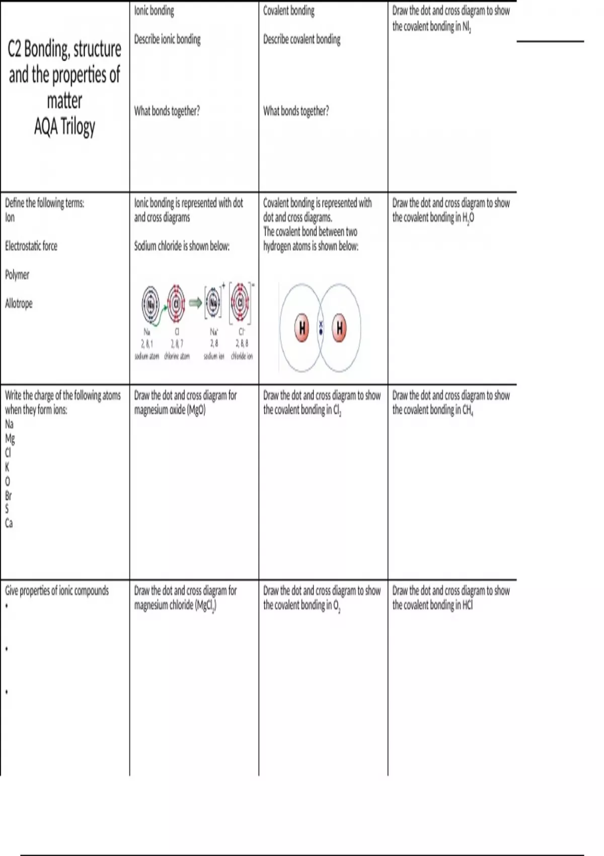 GCSE Chemistry C2 Revision Grid Activity - Science - Stuvia UK