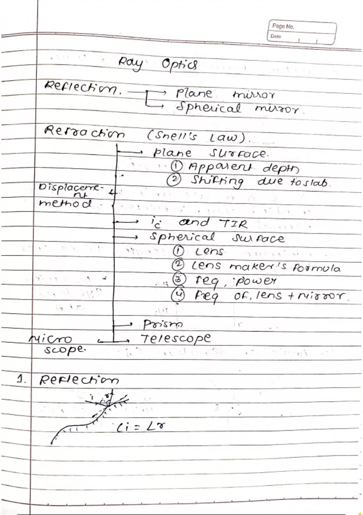 CLASS 12 PHYSICS RAY OPTICS NOTES FOR BOARDS - CBSE Grade 12 - Stuvia US