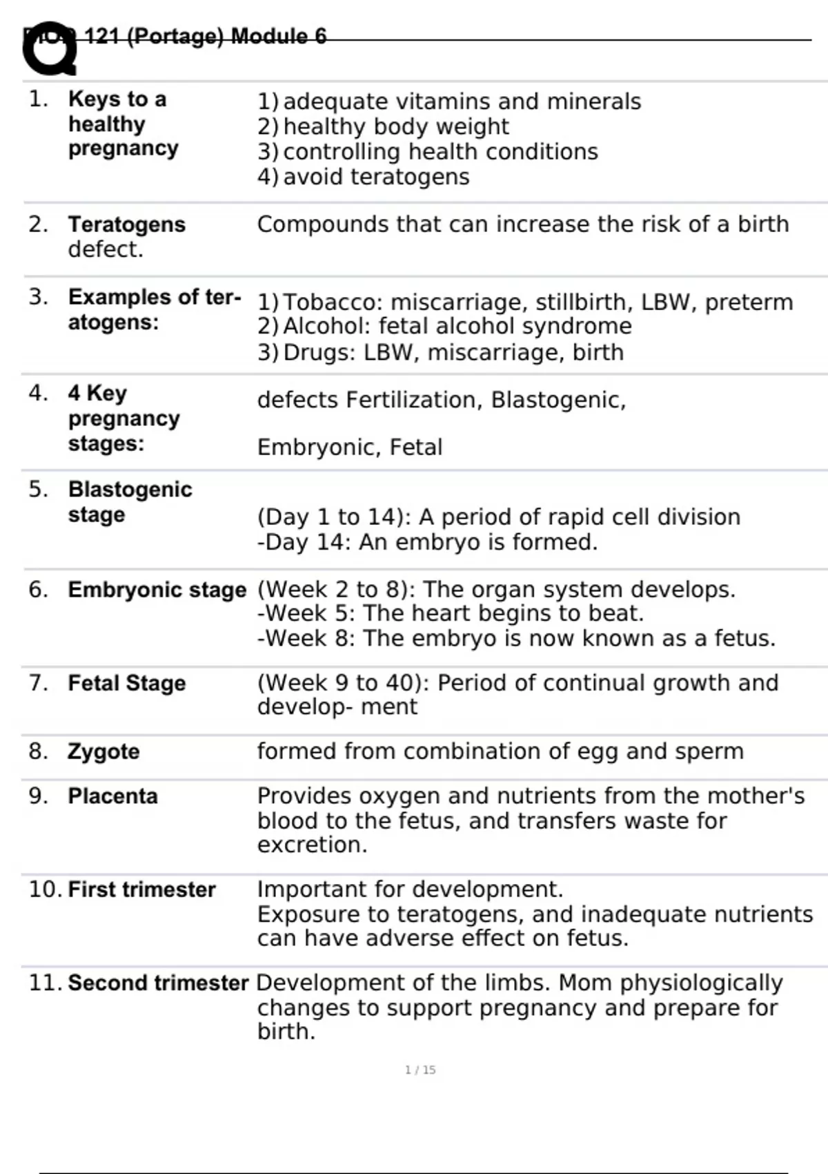 BIOD 121 Module 6 exam Portage learning SPRING 2024 - BIOD 121 - Stuvia US