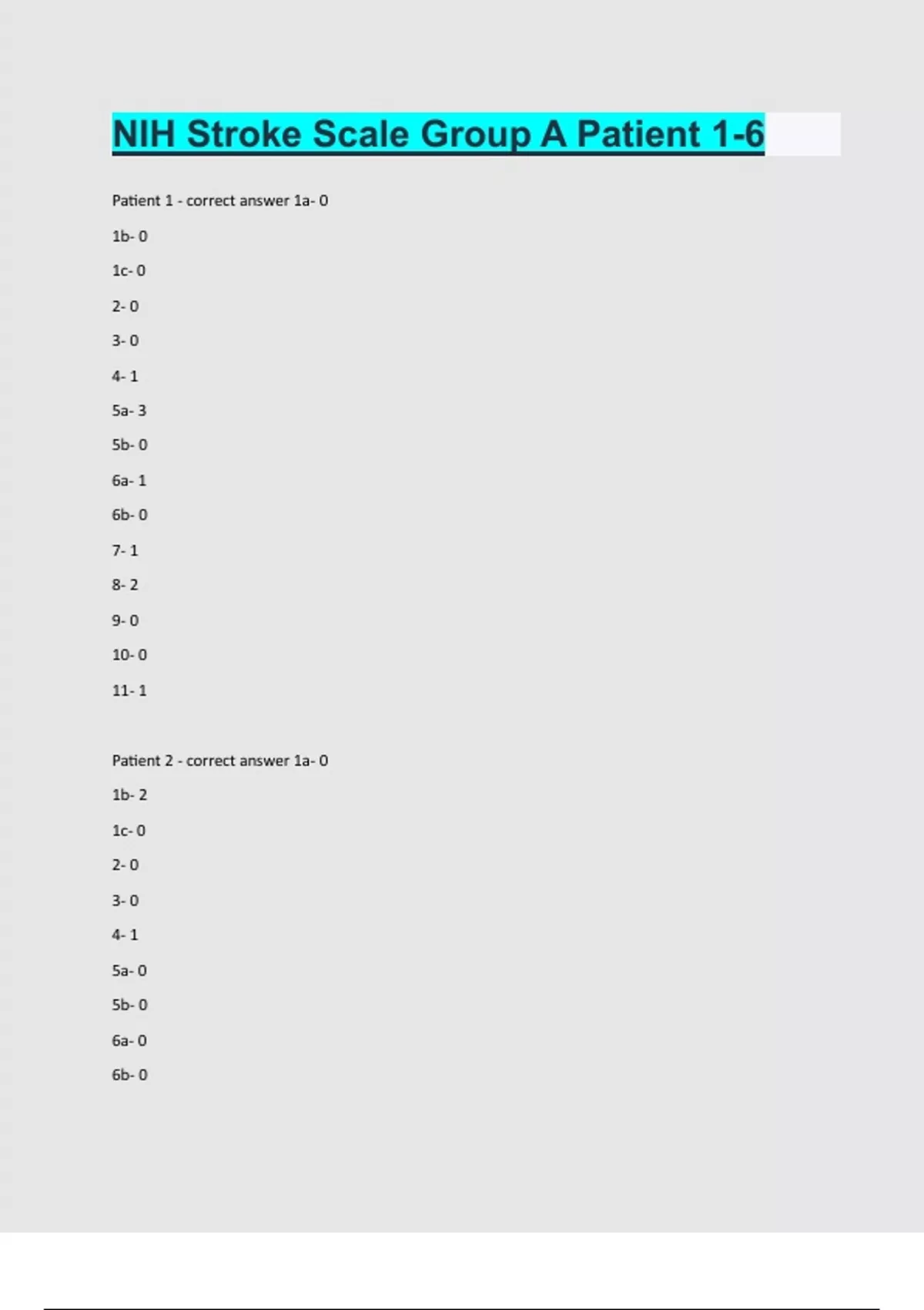 NIH Stroke Scale Group A Patient 1-6 Verified answers latest update ...