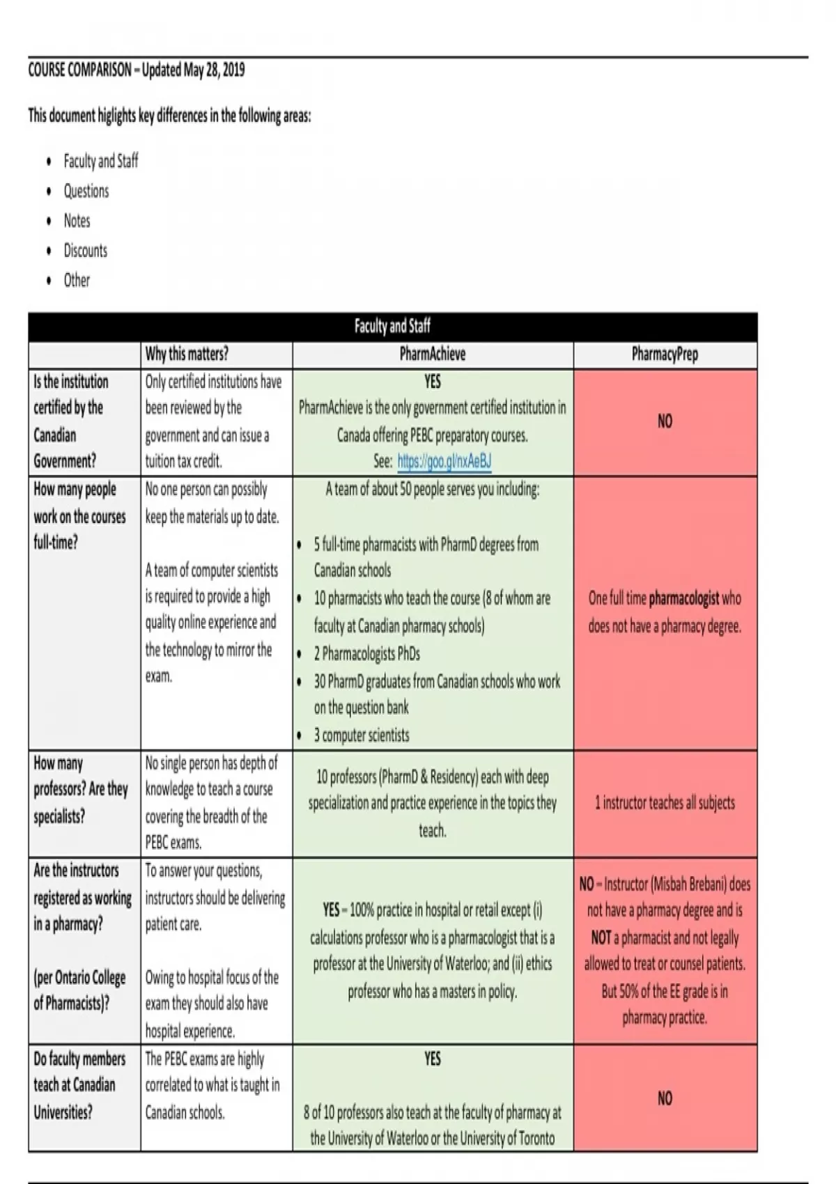 Pharmachieve-Fact-Sheet-Pa-Vs-Pp-Pebc-Osce-Resources.pdf - Nursing ...