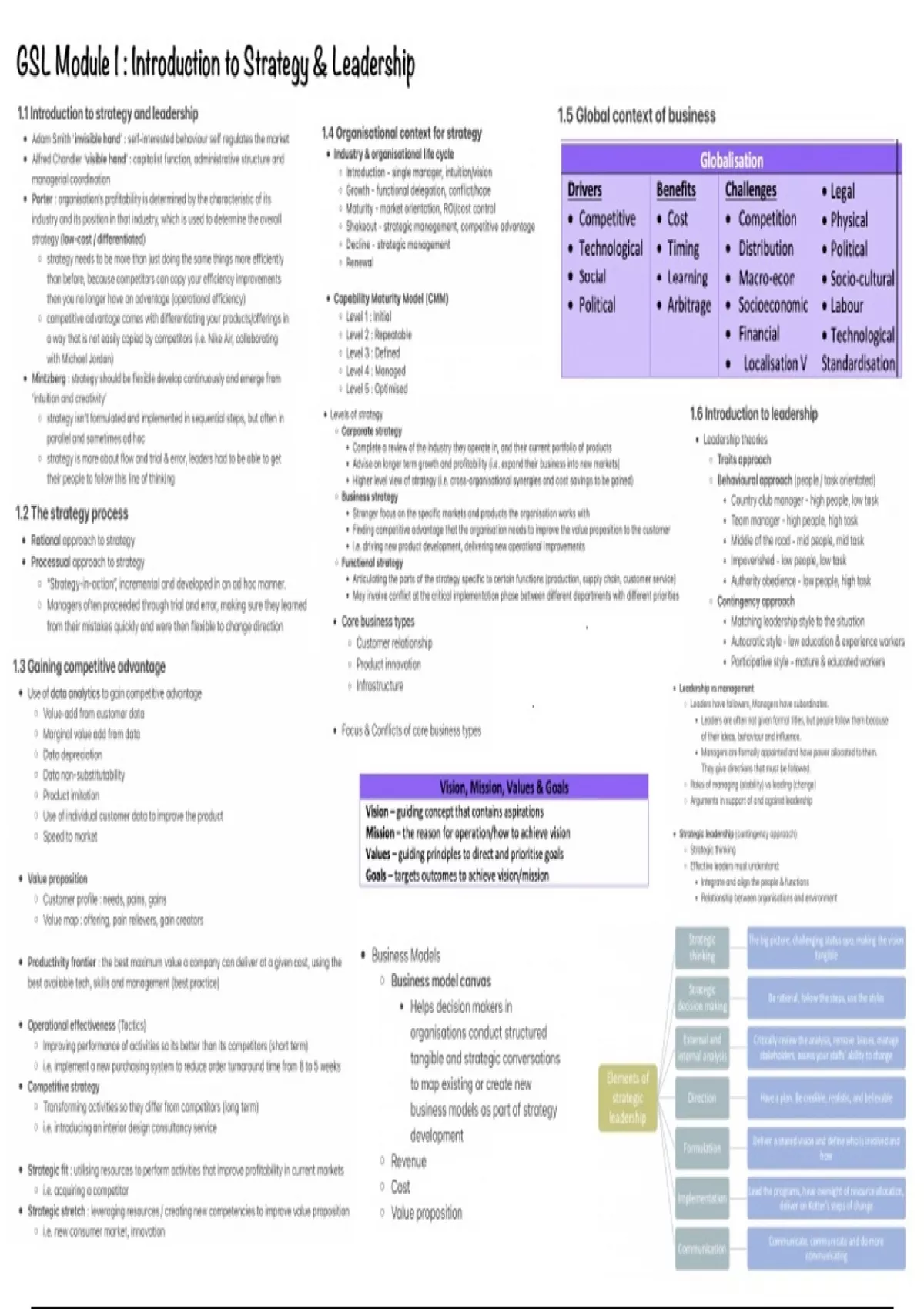 Summary CPA Global Strategy & Leadership - Mind Map - CPA Australia ...