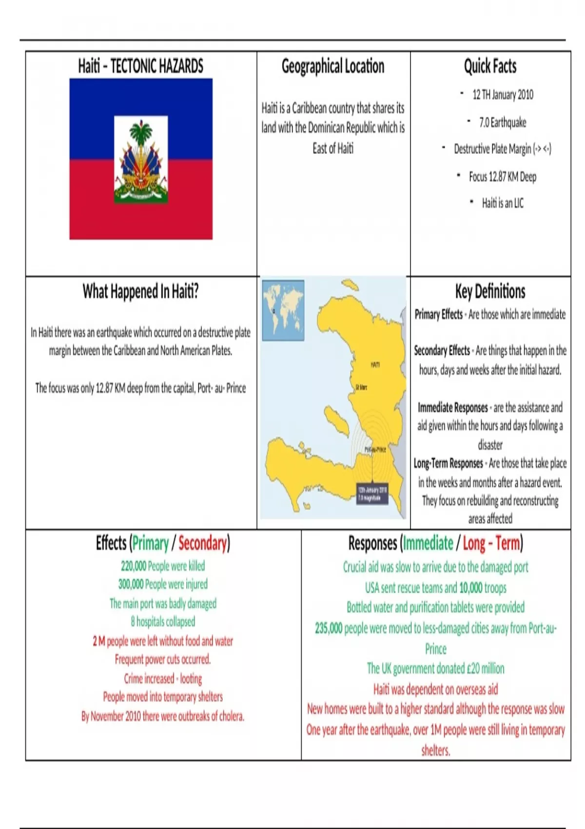 Summary Geography GCSE - All The Case Studies You Need for A Grade 9 ...