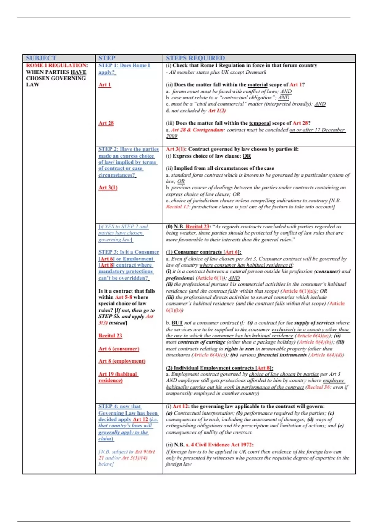 *2024* LPC Advanced Commercial Litigation (ACL)- BPP Distinction Level ...
