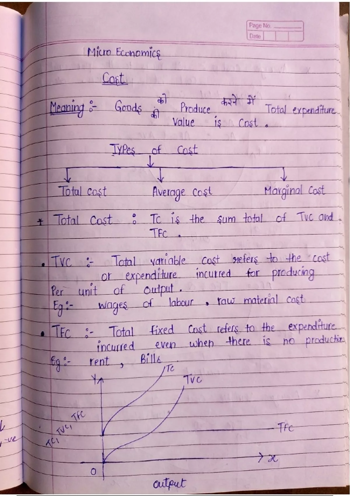 Cost And its Types Handwritten Notes - ECO - Stuvia US