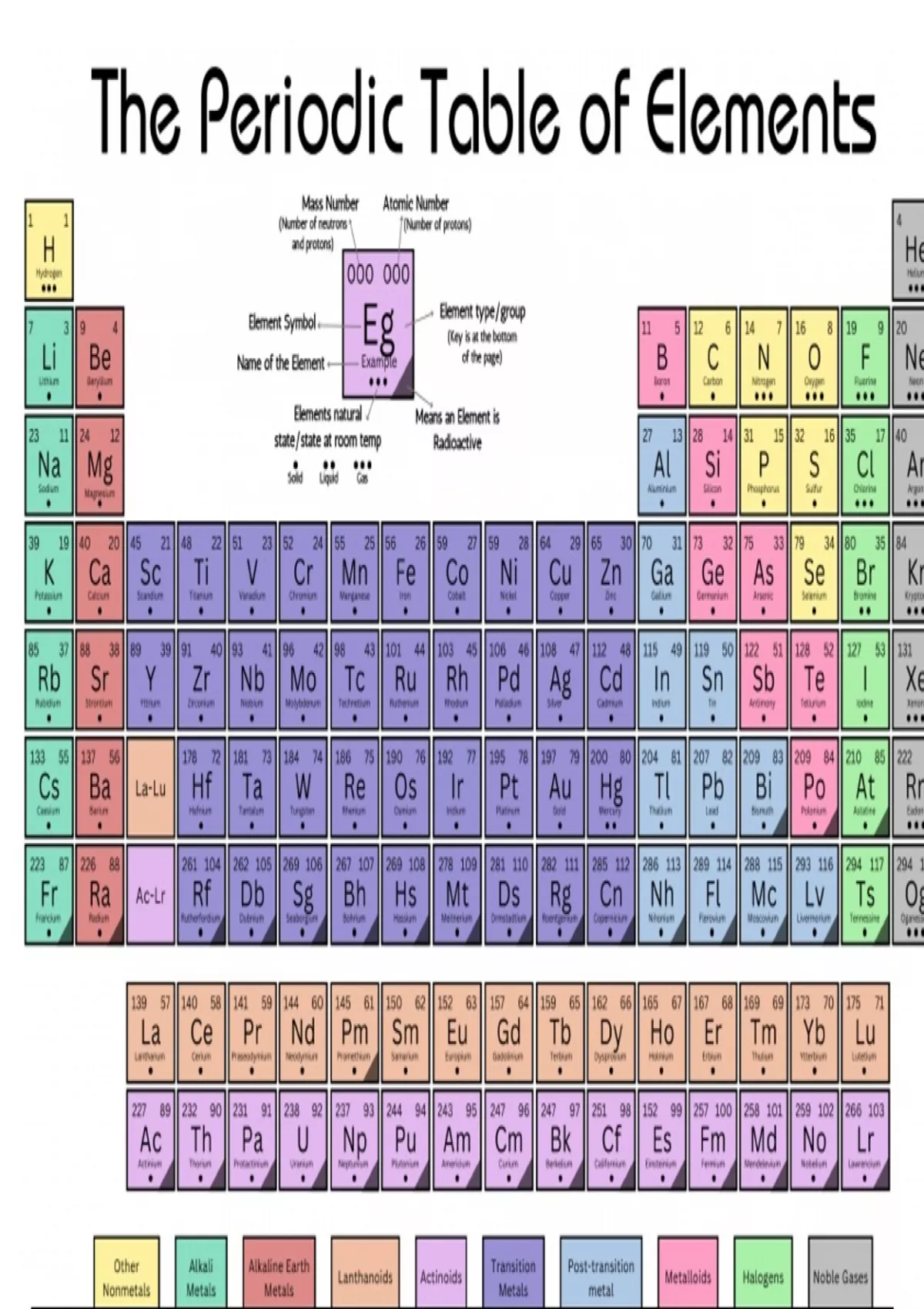 Summary The Periodic Table of Elements - Science - Stuvia UK