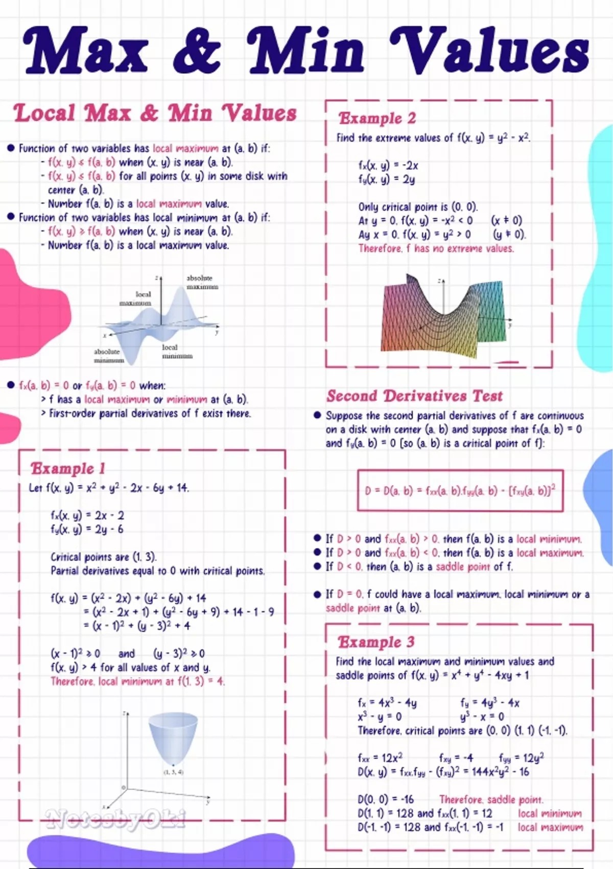 Summary Maximum And Minimum Values For Functions Of Several Variable Wtw 258 Calculus