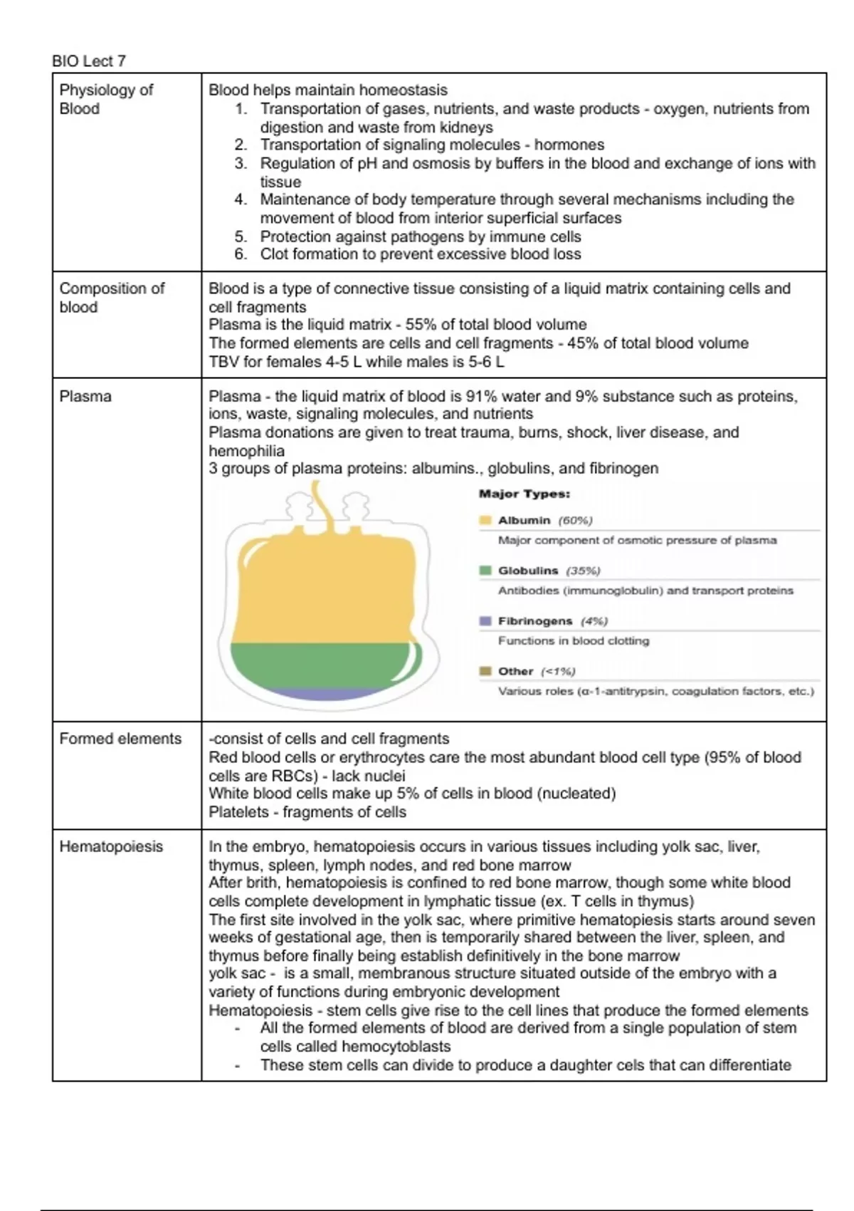 A complete lesson of blood - BIO 141 - Stuvia US