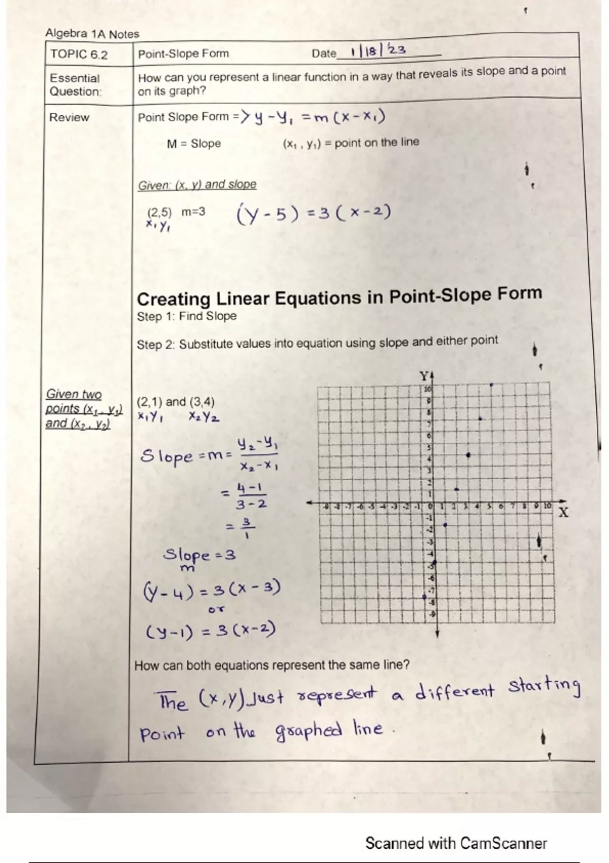 Teacher Notes: Point slope form - Algebra - Stuvia US