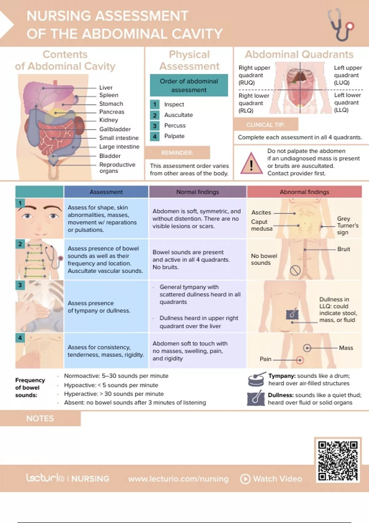 NCLEX NURSING ASSESSMENT OF THE ABDOMINAL CAVITY - Nclex - Stuvia US