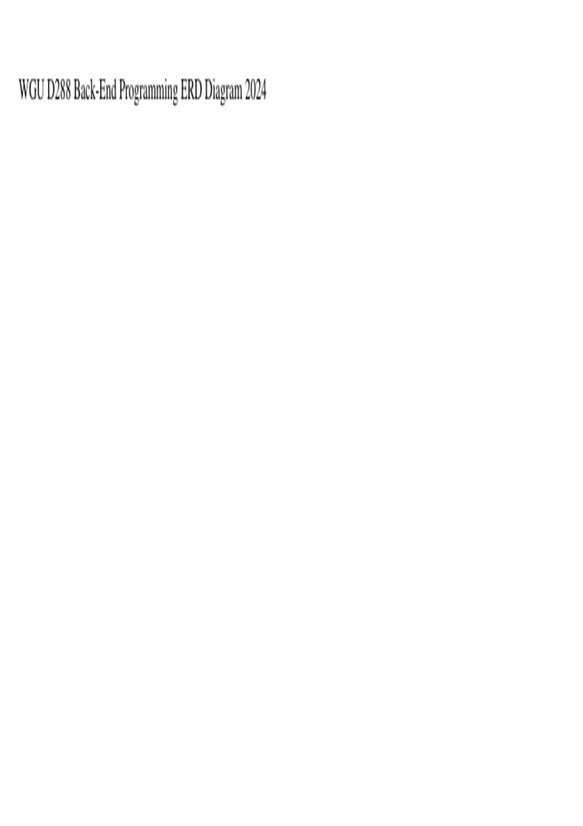 WGU D288 Back-End Programming ERD Diagram 2024 - D288 Back-End Programming - Stuvia US