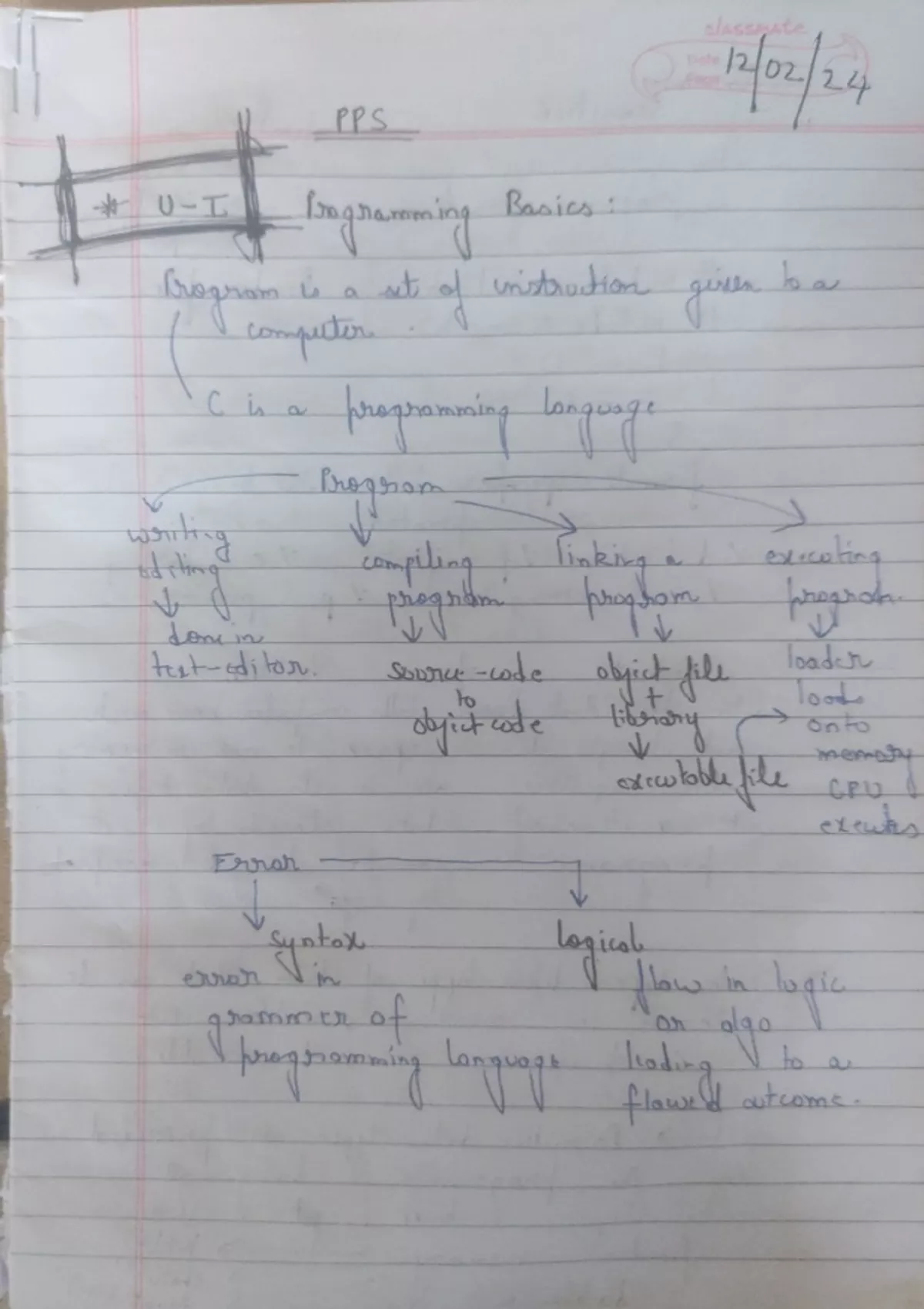 Complete BTech 1st year C programming language - CSE10 - Stuvia US